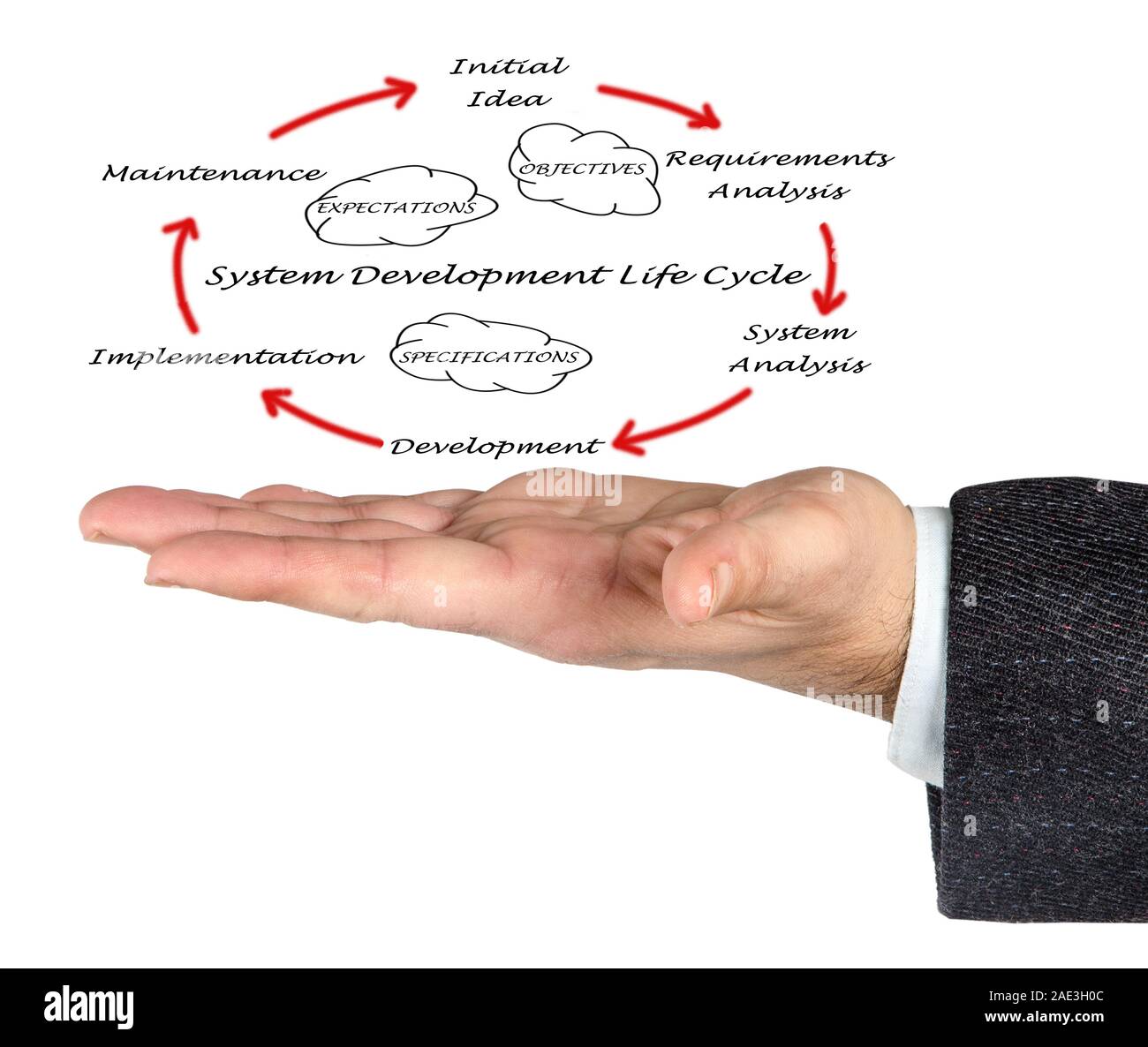 System development life cycle Stock Photo - Alamy