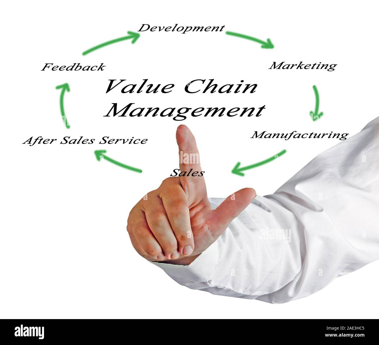 diagram of Value Chain Management Stock Photo - Alamy
