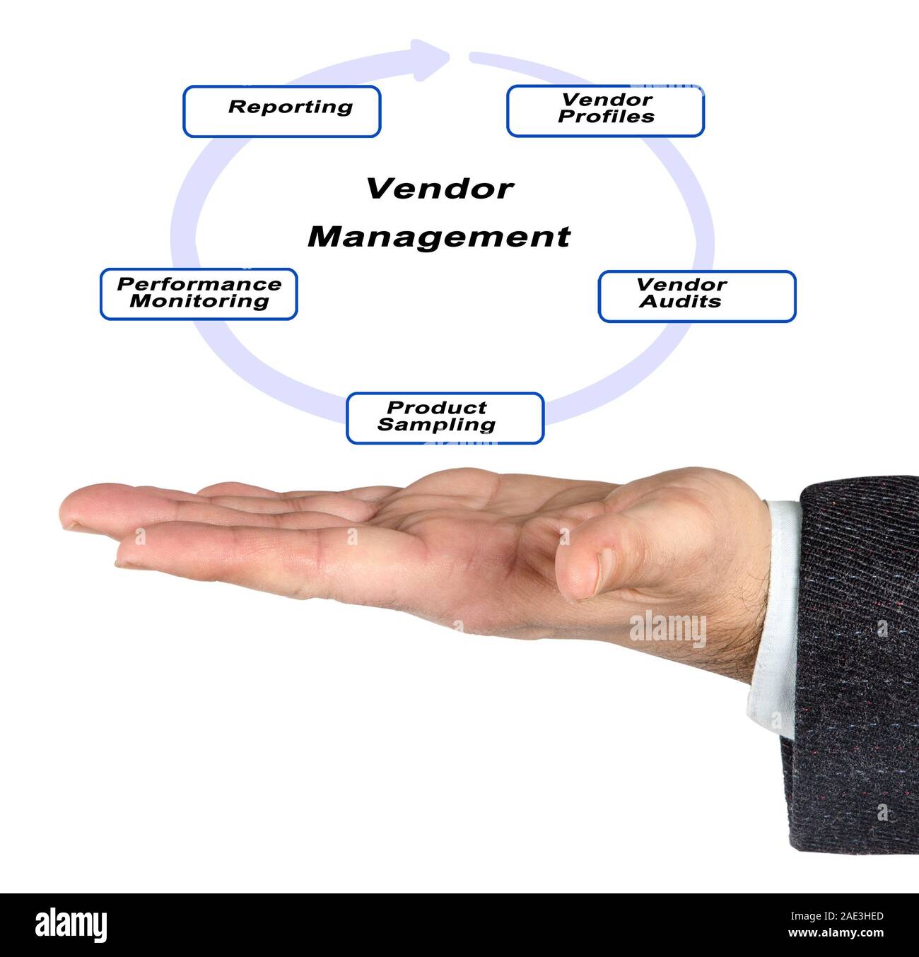 Preventive actions hi-res stock photography and images - Alamy