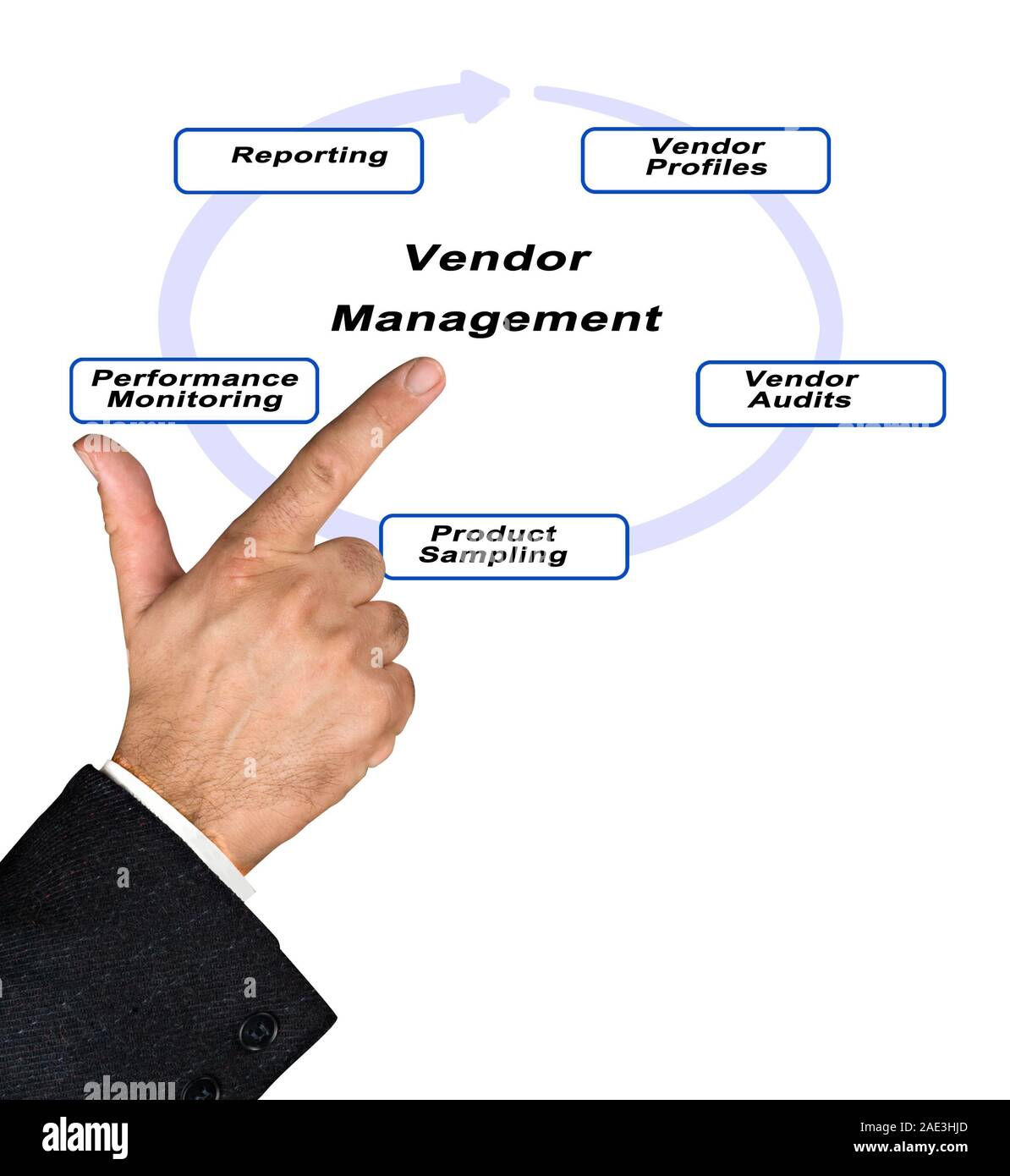 Vendor assessment hi-res stock photography and images - Alamy