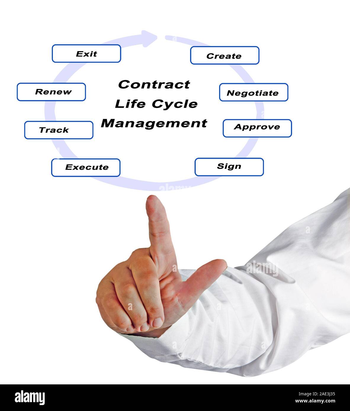 Contract Life Cycle Management Stock Photo - Alamy