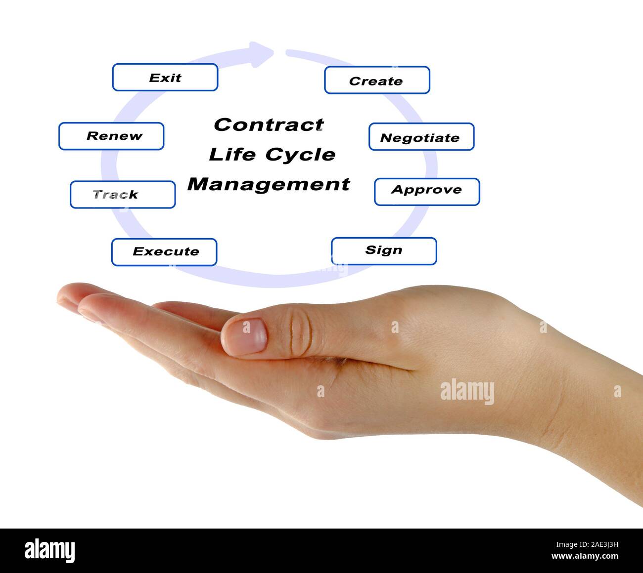 Contract lifecycle management hi-res stock photography and images - Alamy