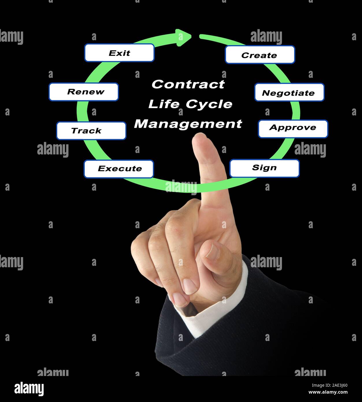 Contract Life Cycle Management Stock Photo - Alamy
