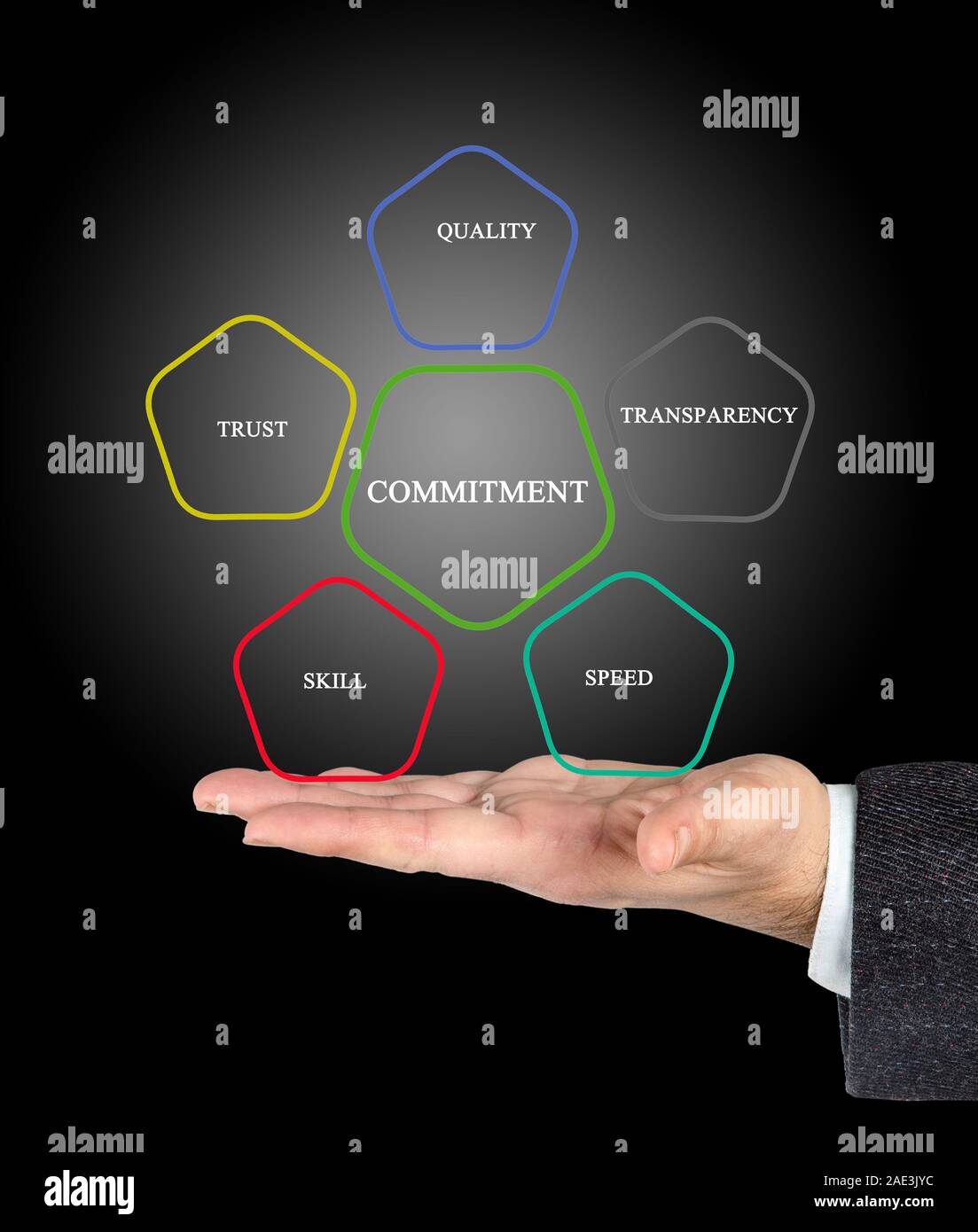 Components of commitment Stock Photo - Alamy