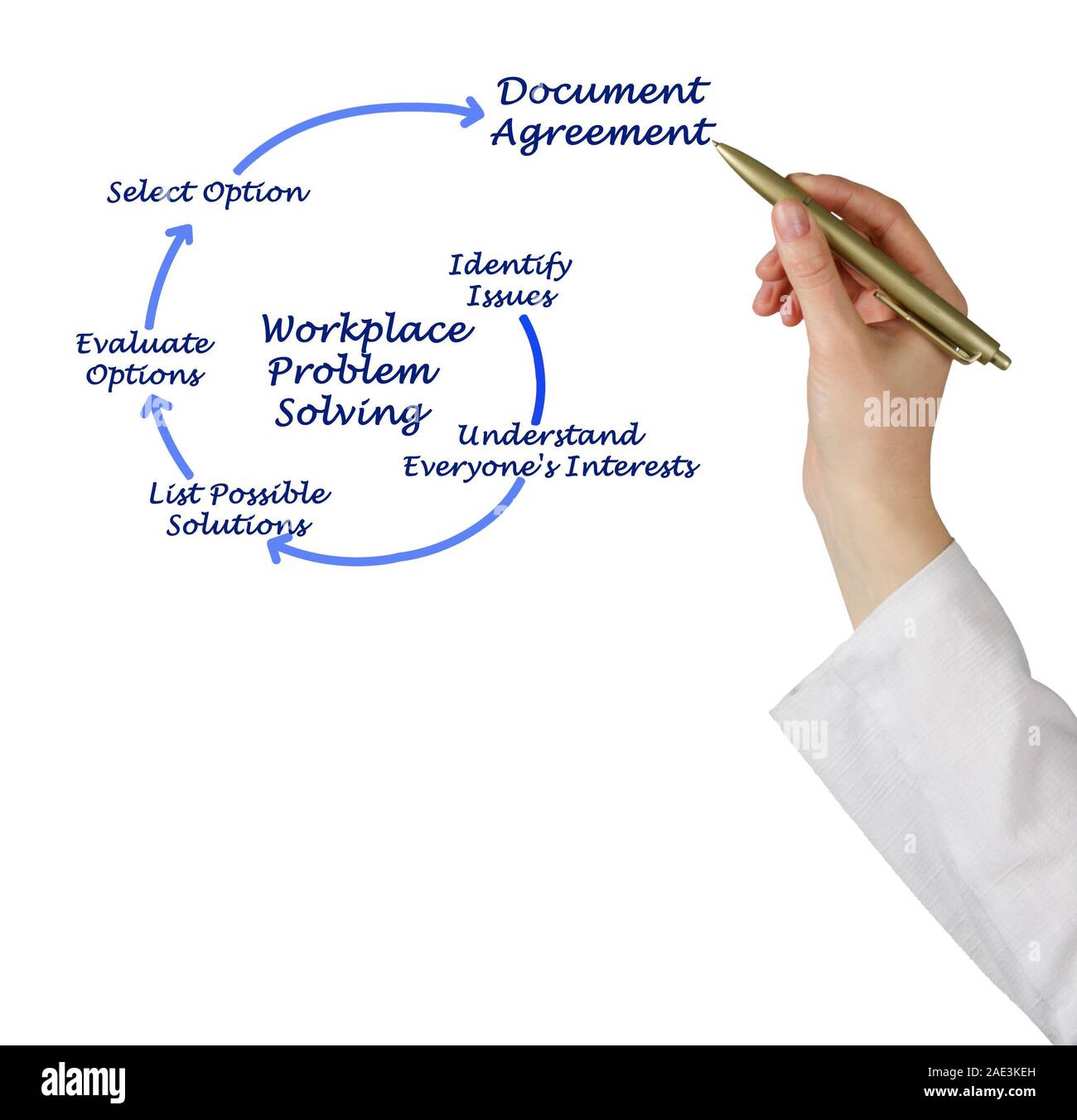 Effective Problem Solving in Workplace Stock Photo - Alamy