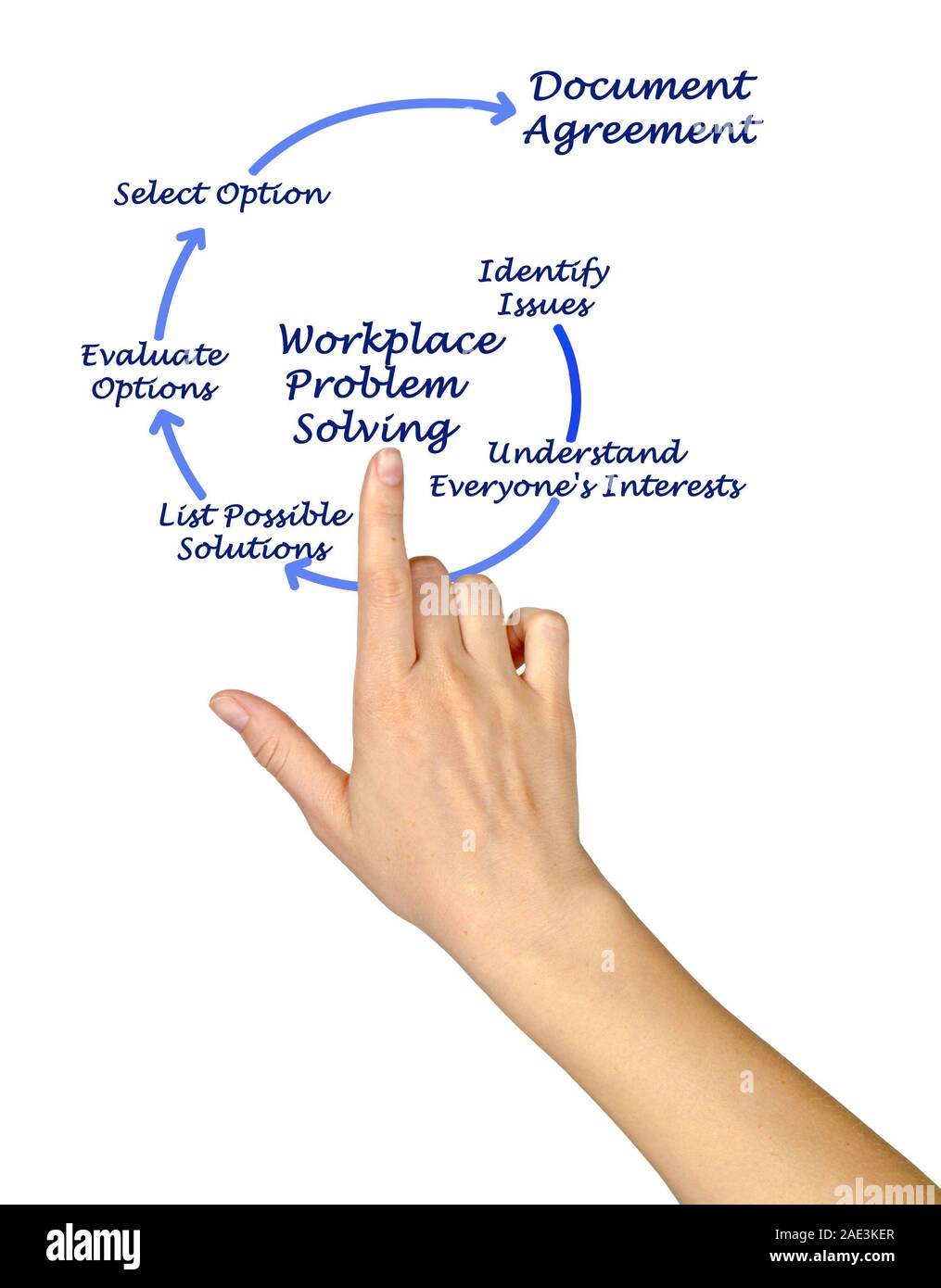 Effective Problem Solving in Workplace Stock Photo - Alamy