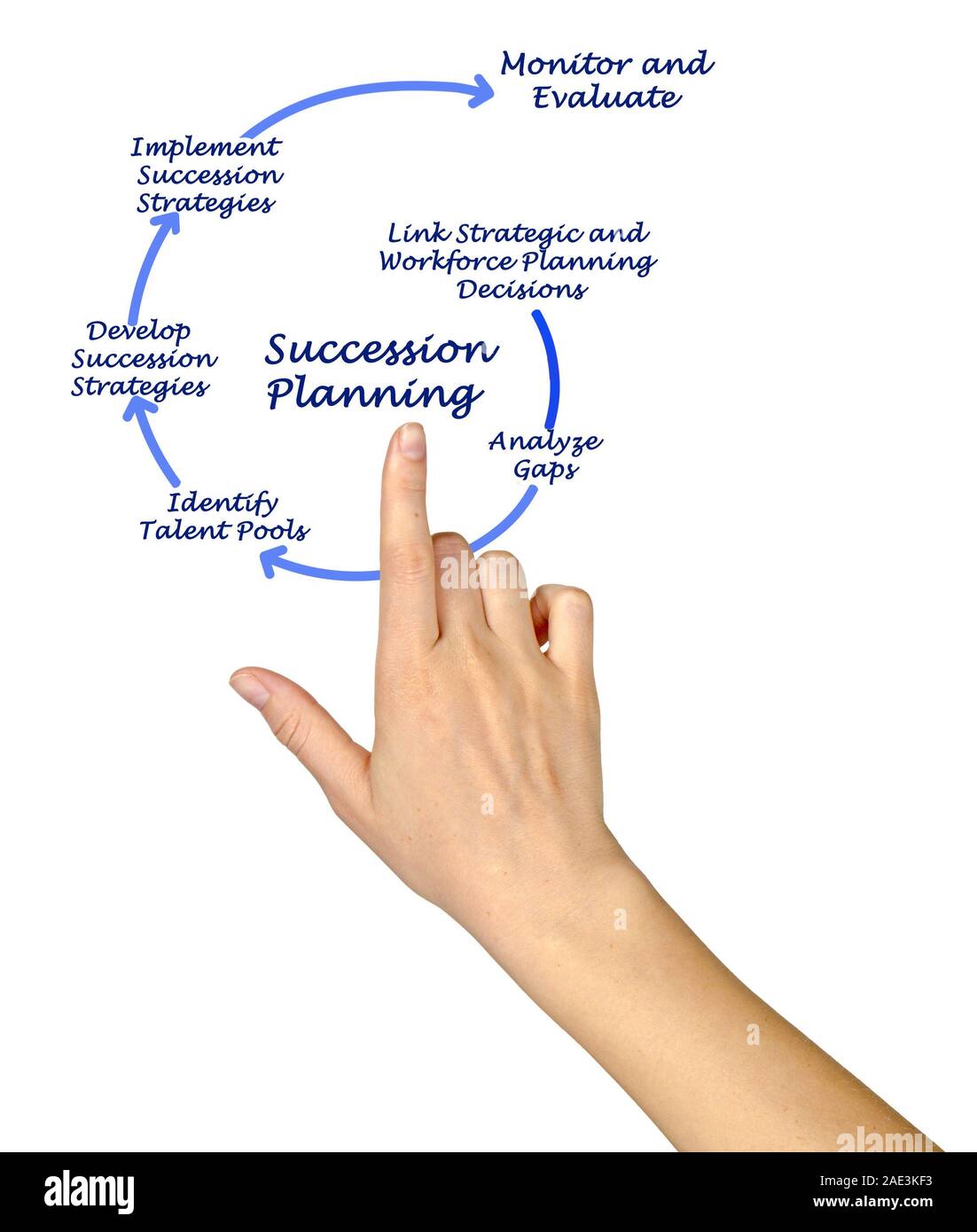 Planning monitoring Cut Out Stock Images & Pictures - Alamy