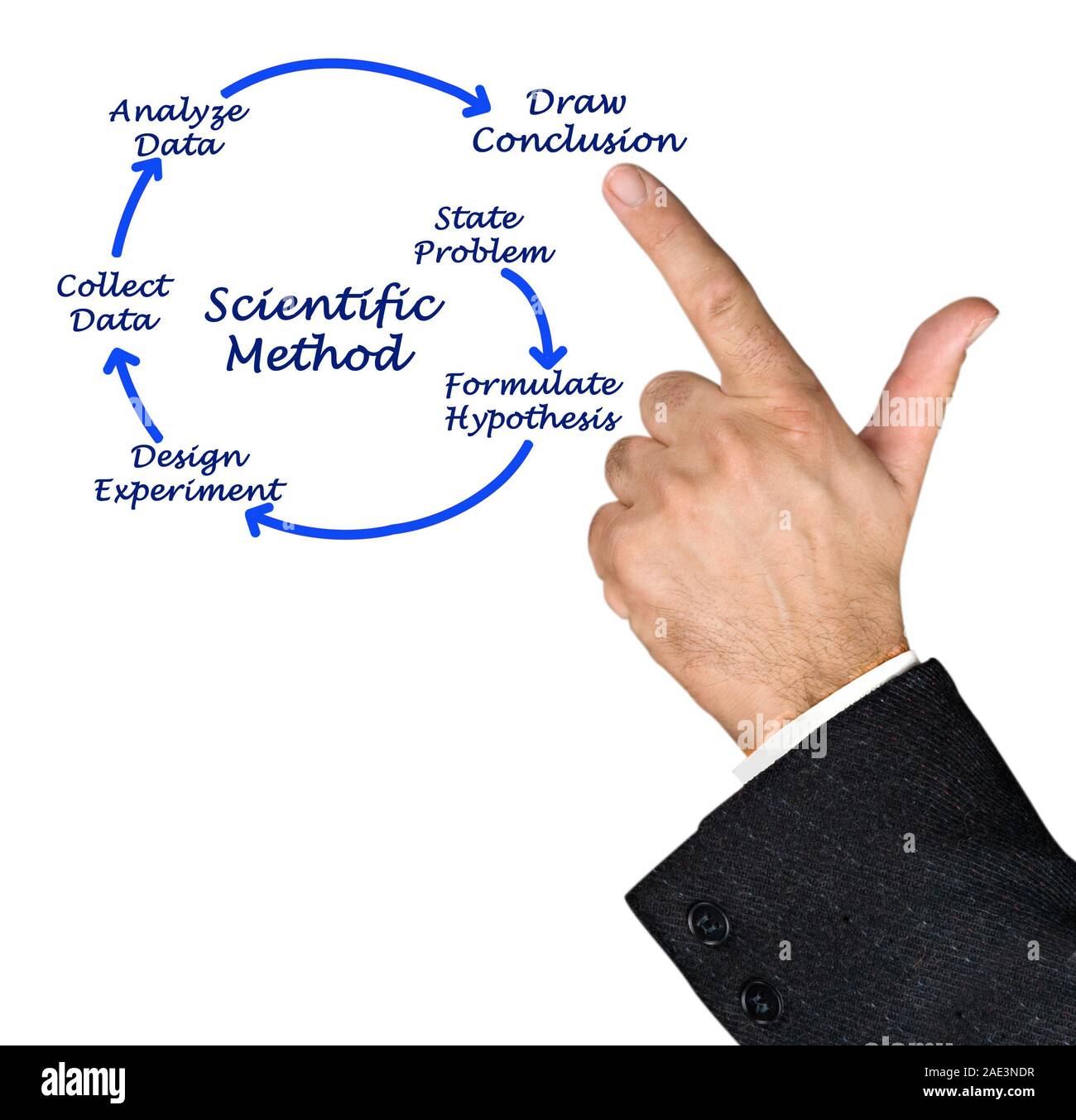 Empirical method hi-res stock photography and images - Alamy