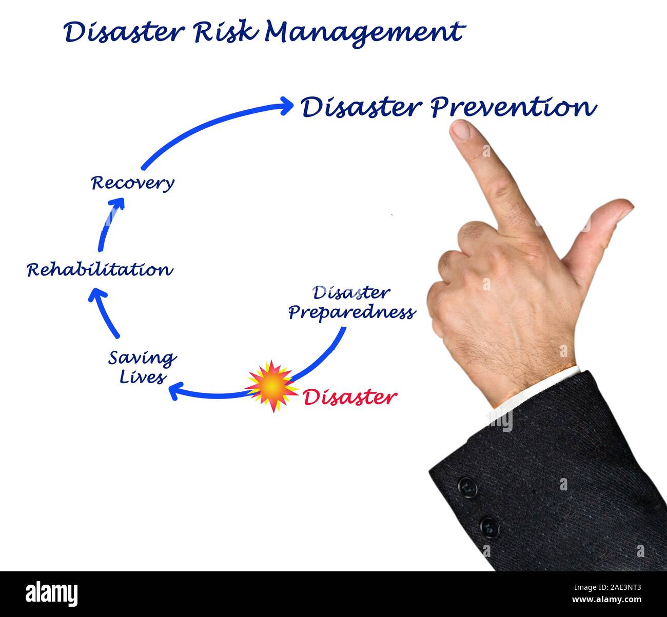 Disaster Risk Management Stock Photo - Alamy