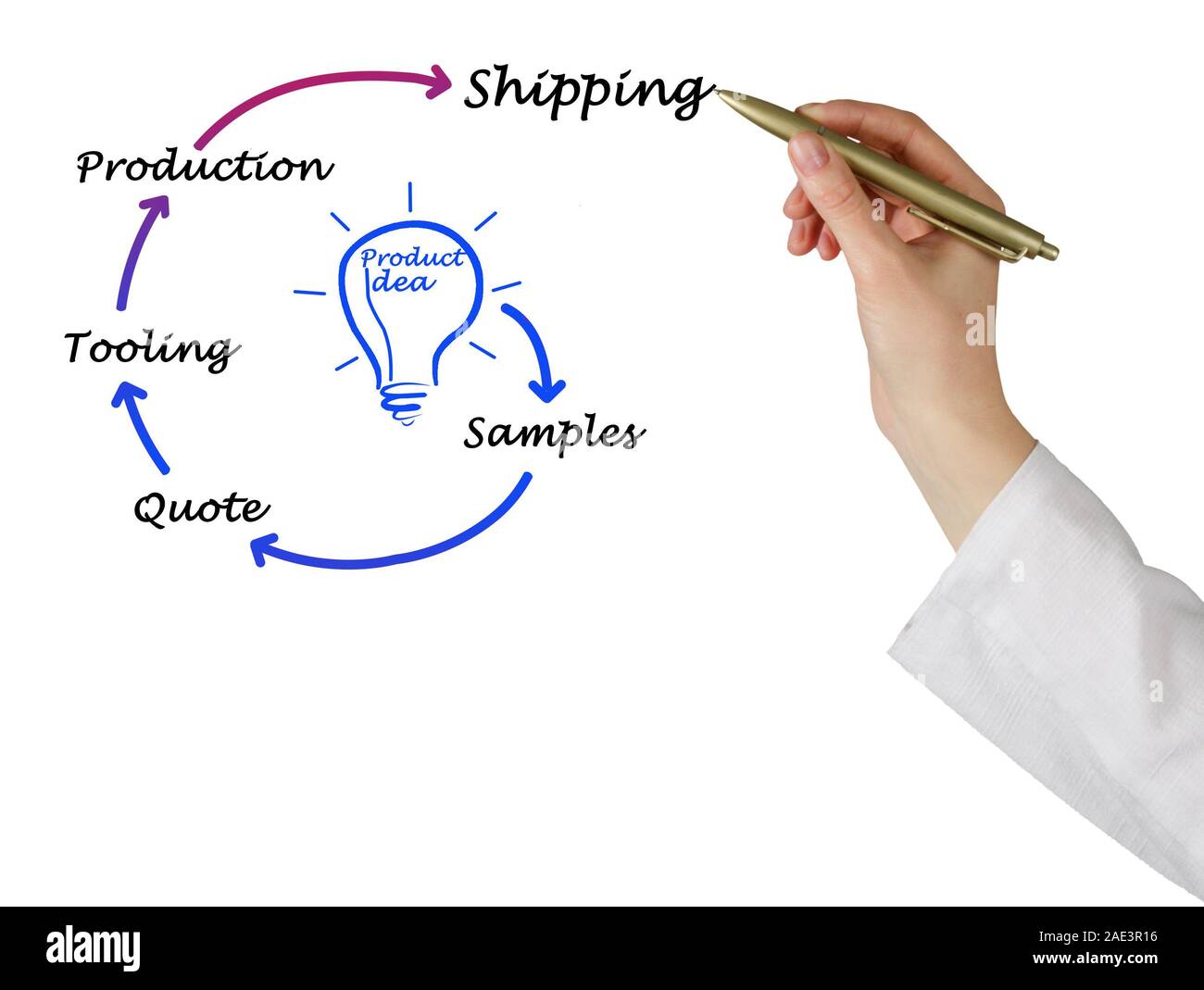 Tooling development hi-res stock photography and images - Alamy