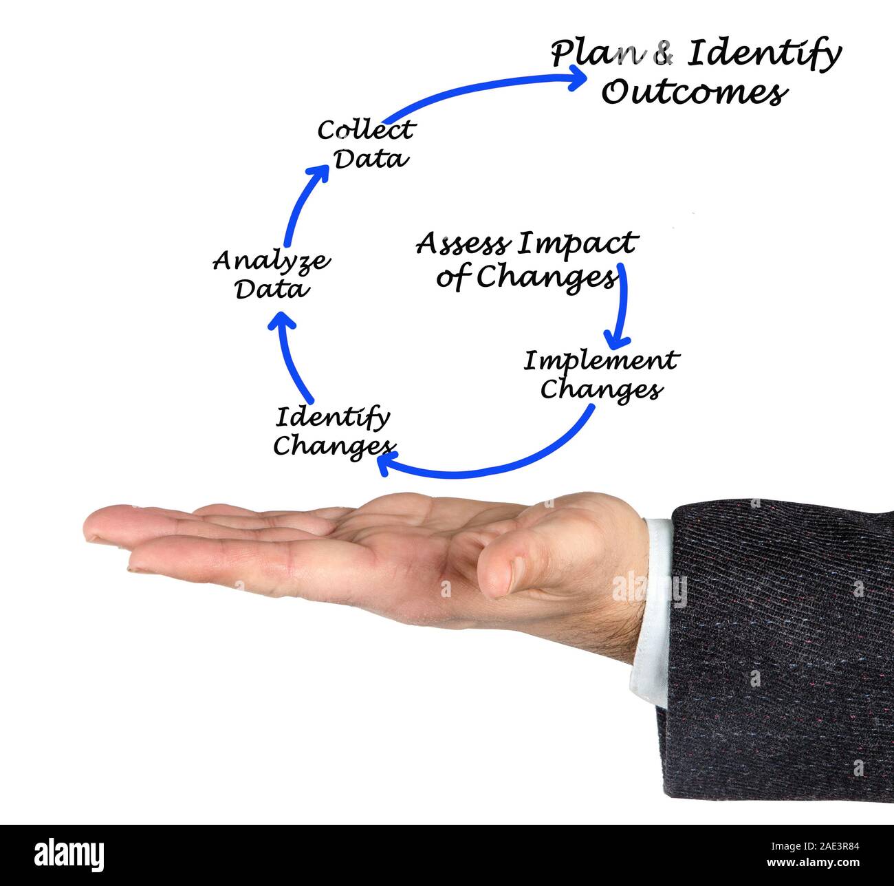 Assessment process hi-res stock photography and images - Alamy