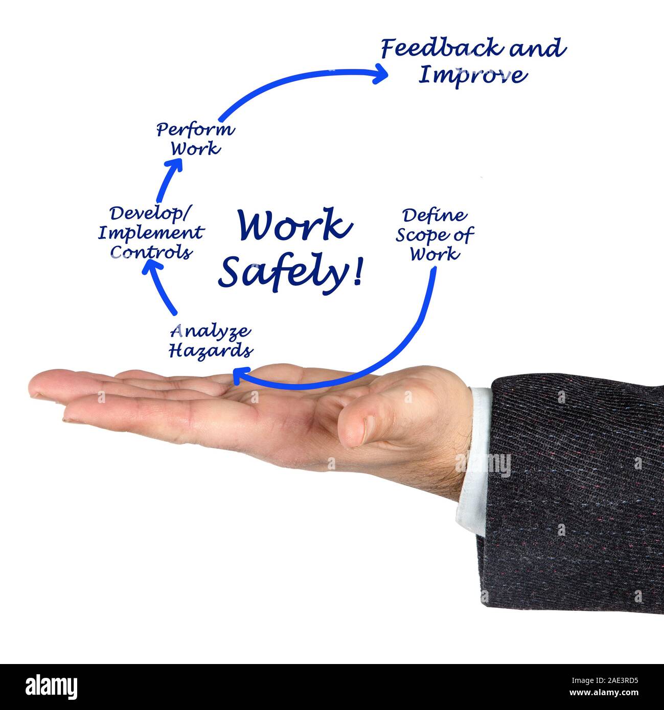 Work scope Cut Out Stock Images & Pictures - Alamy