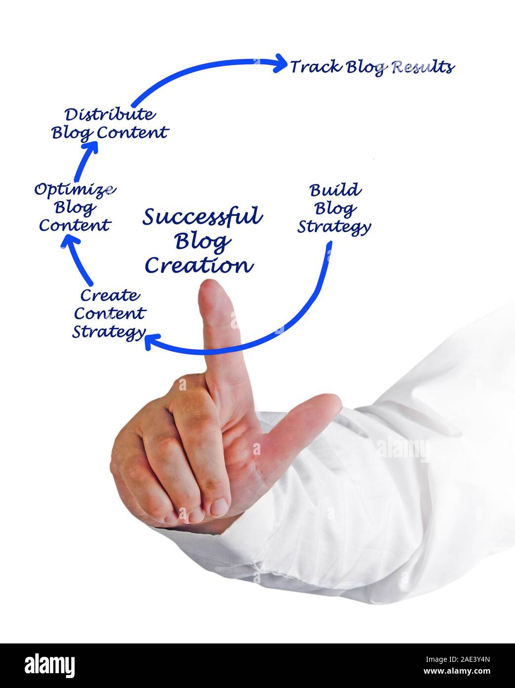 Successful Blog creation Stock Photo - Alamy