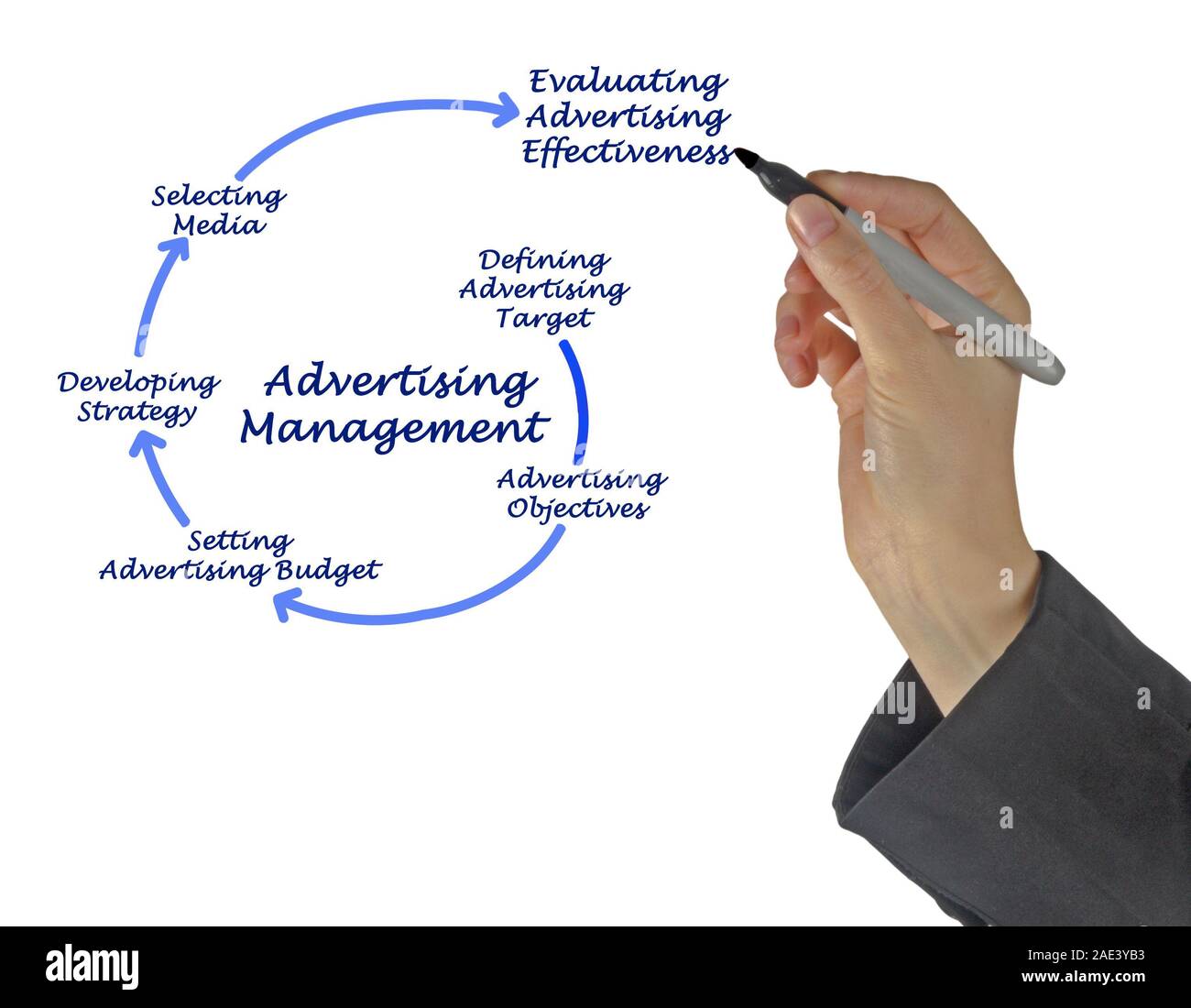 Advertising management hi-res stock photography and images - Alamy
