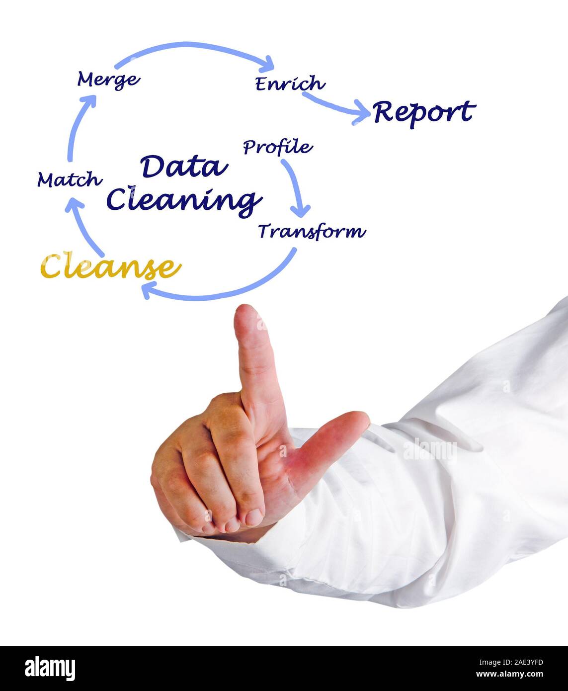 Man Presenting Data Cleaning process Stock Photo - Alamy