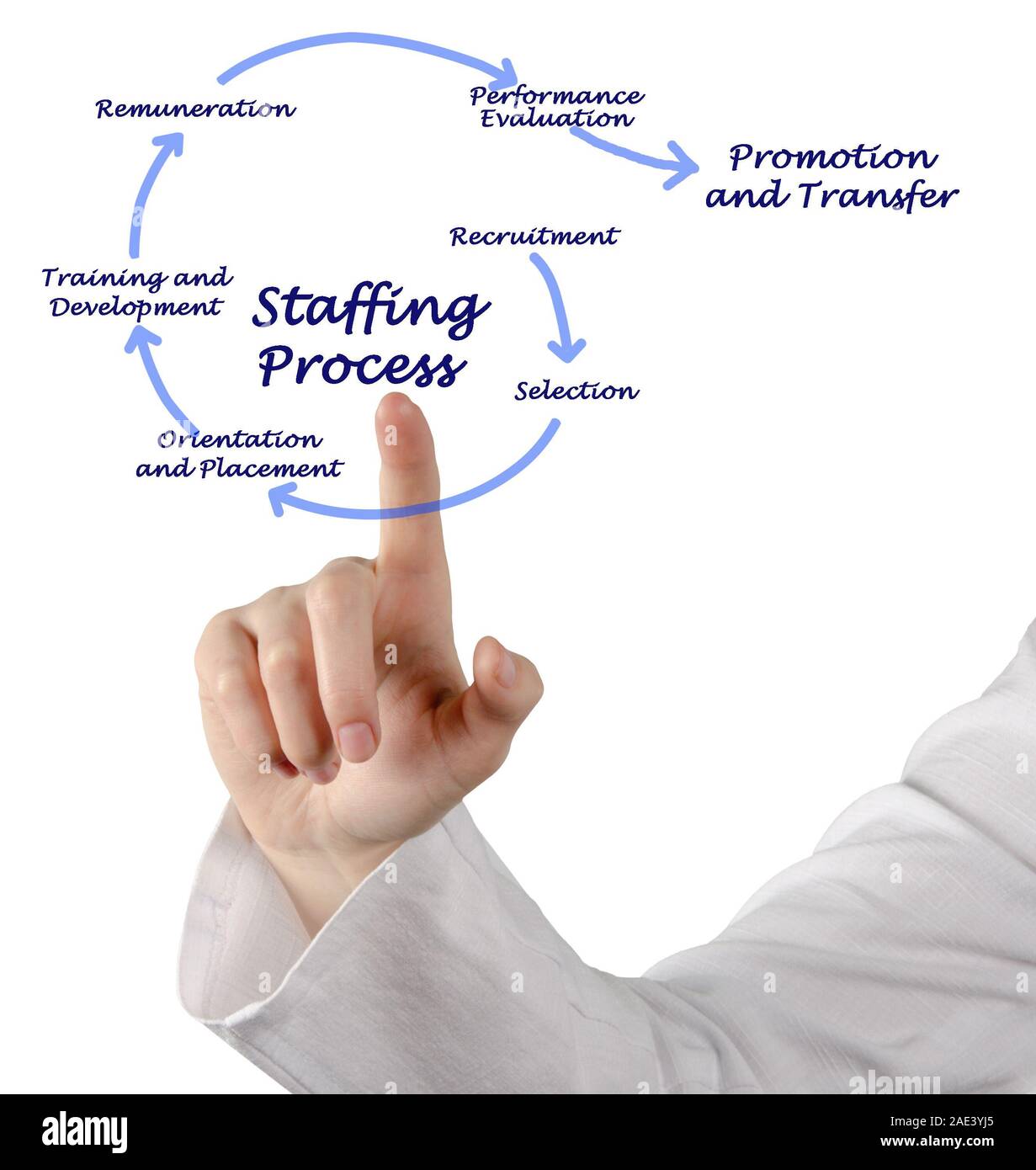 Staff process recruitment orientation hi-res stock photography and ...