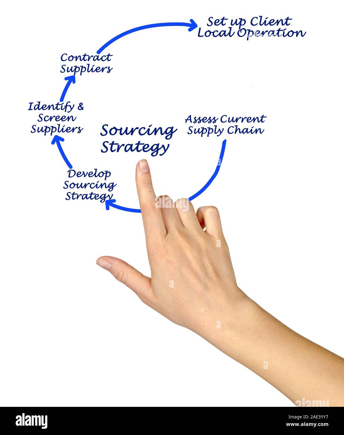 Identify current hi-res stock photography and images - Alamy