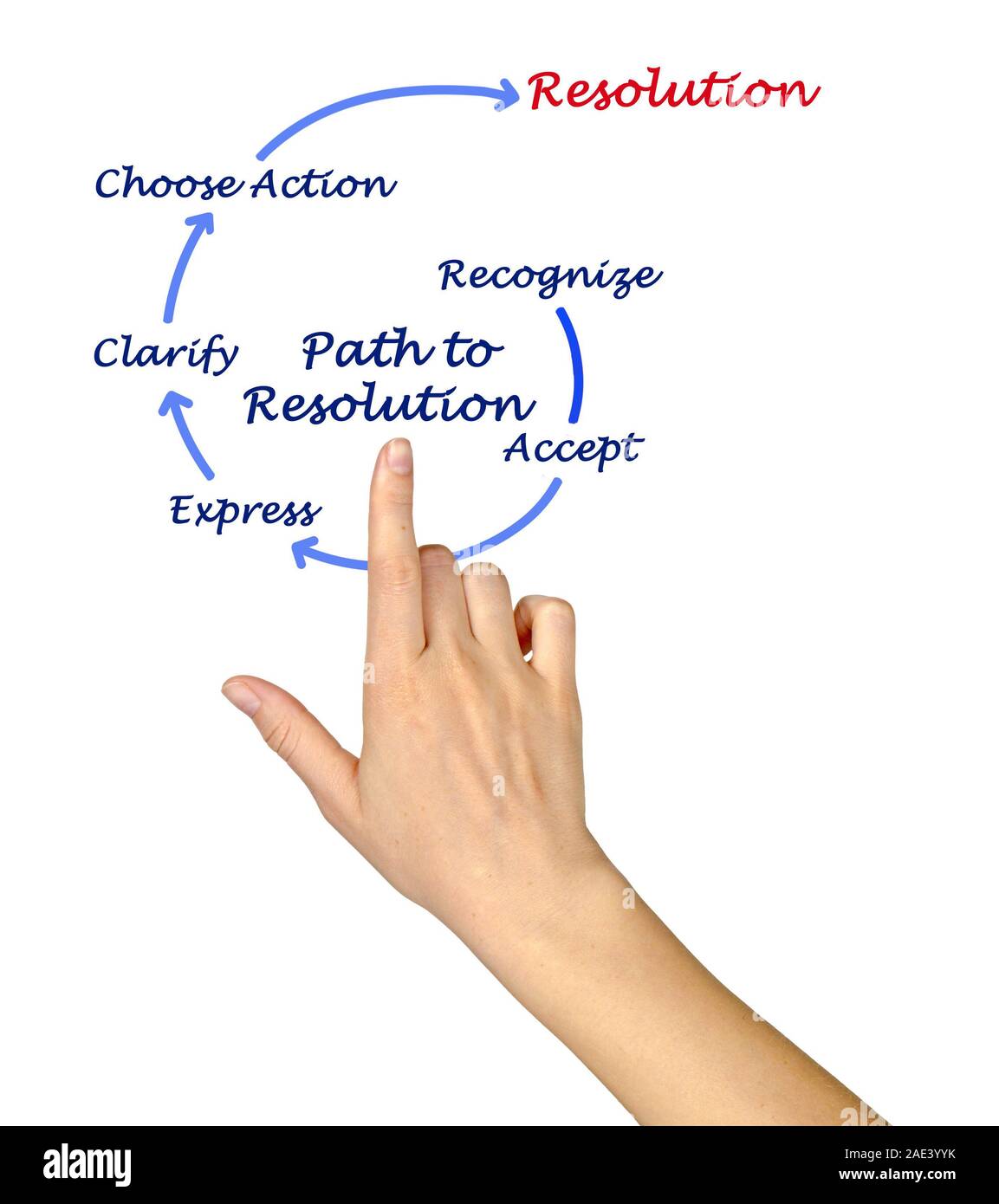 Expert resolution hi-res stock photography and images - Alamy