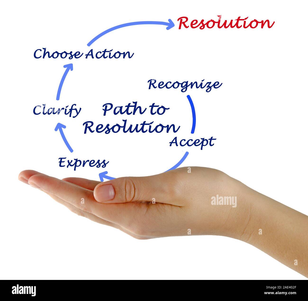 Path to Resolution Stock Photo - Alamy