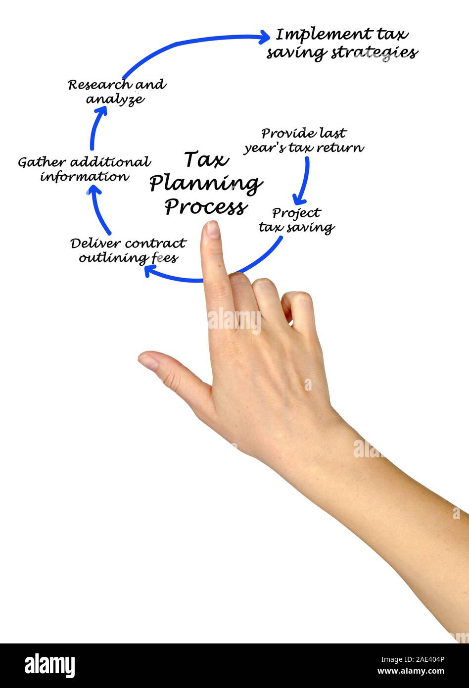 Tax Planning Process Stock Photo - Alamy