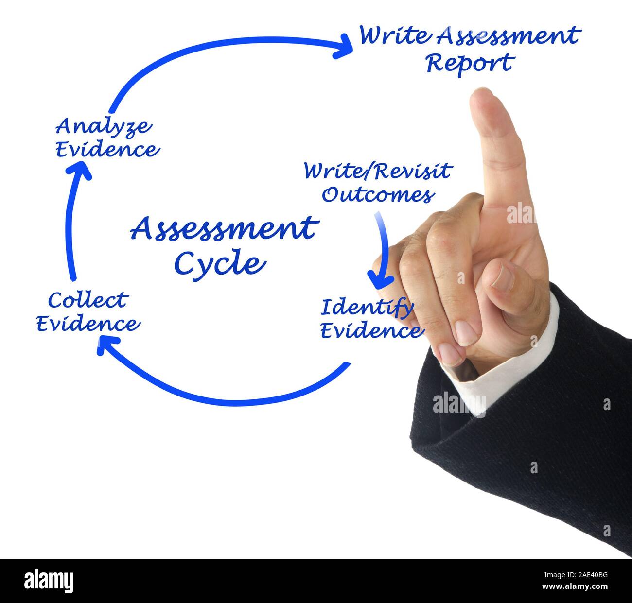 Assessment of evidence hi-res stock photography and images - Alamy