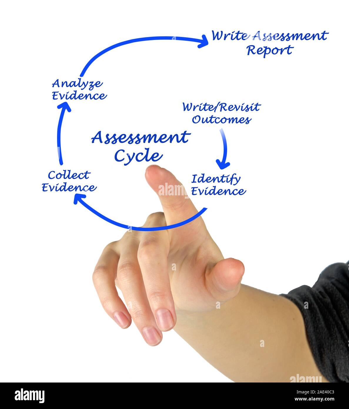 Assessment cycle hi-res stock photography and images - Alamy