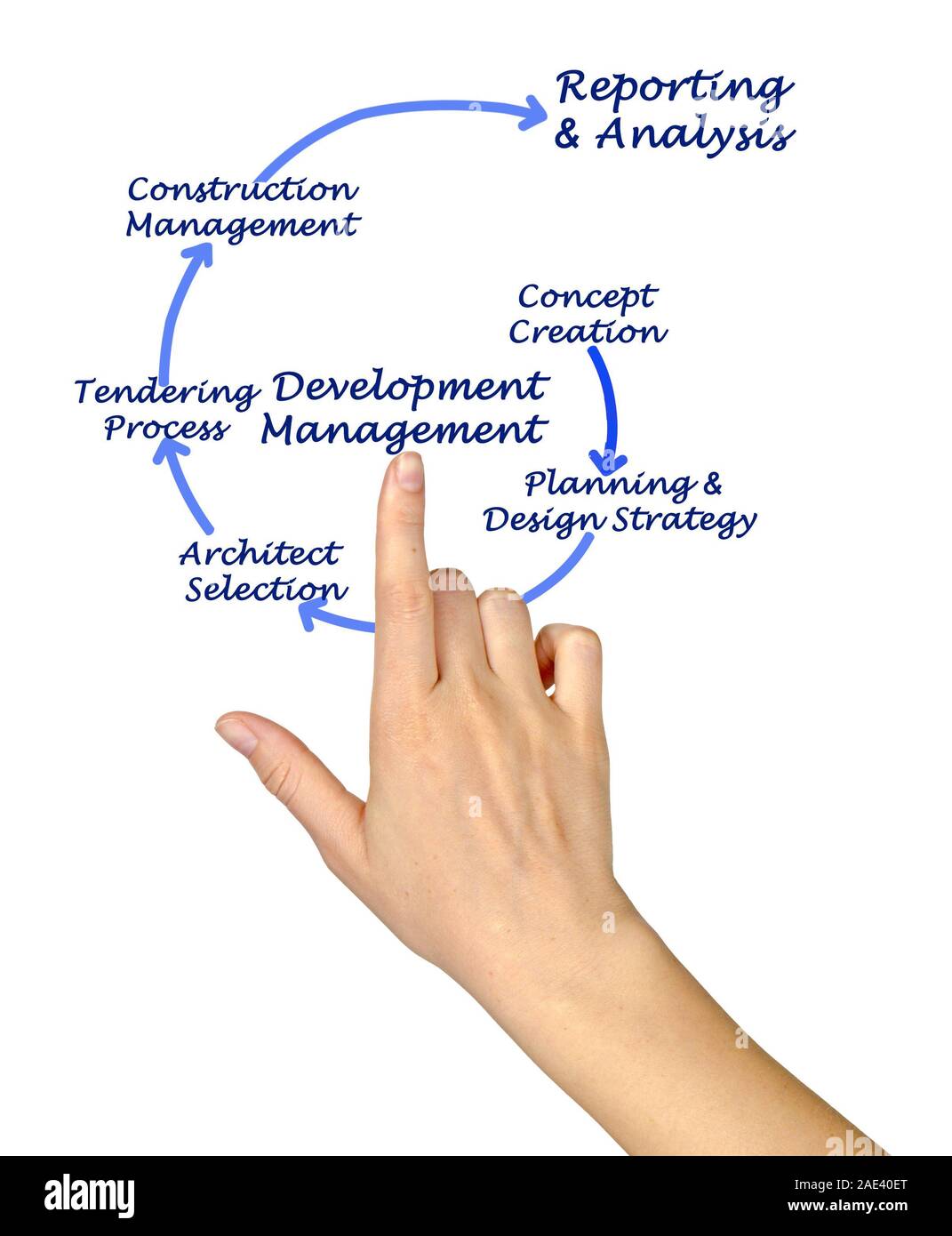 Construction development management Cut Out Stock Images & Pictures - Alamy