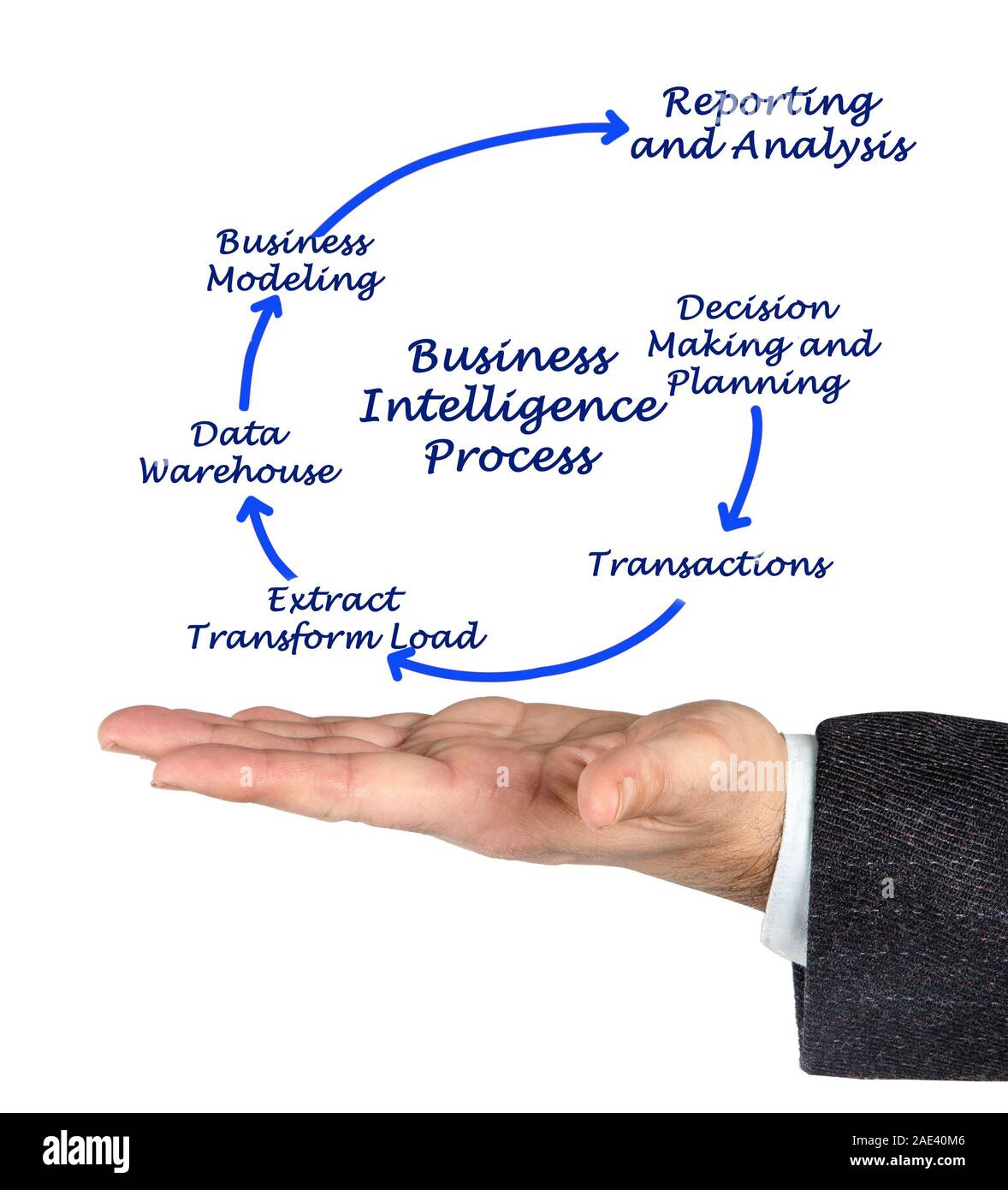 Decision making business diagram Cut Out Stock Images & Pictures - Alamy