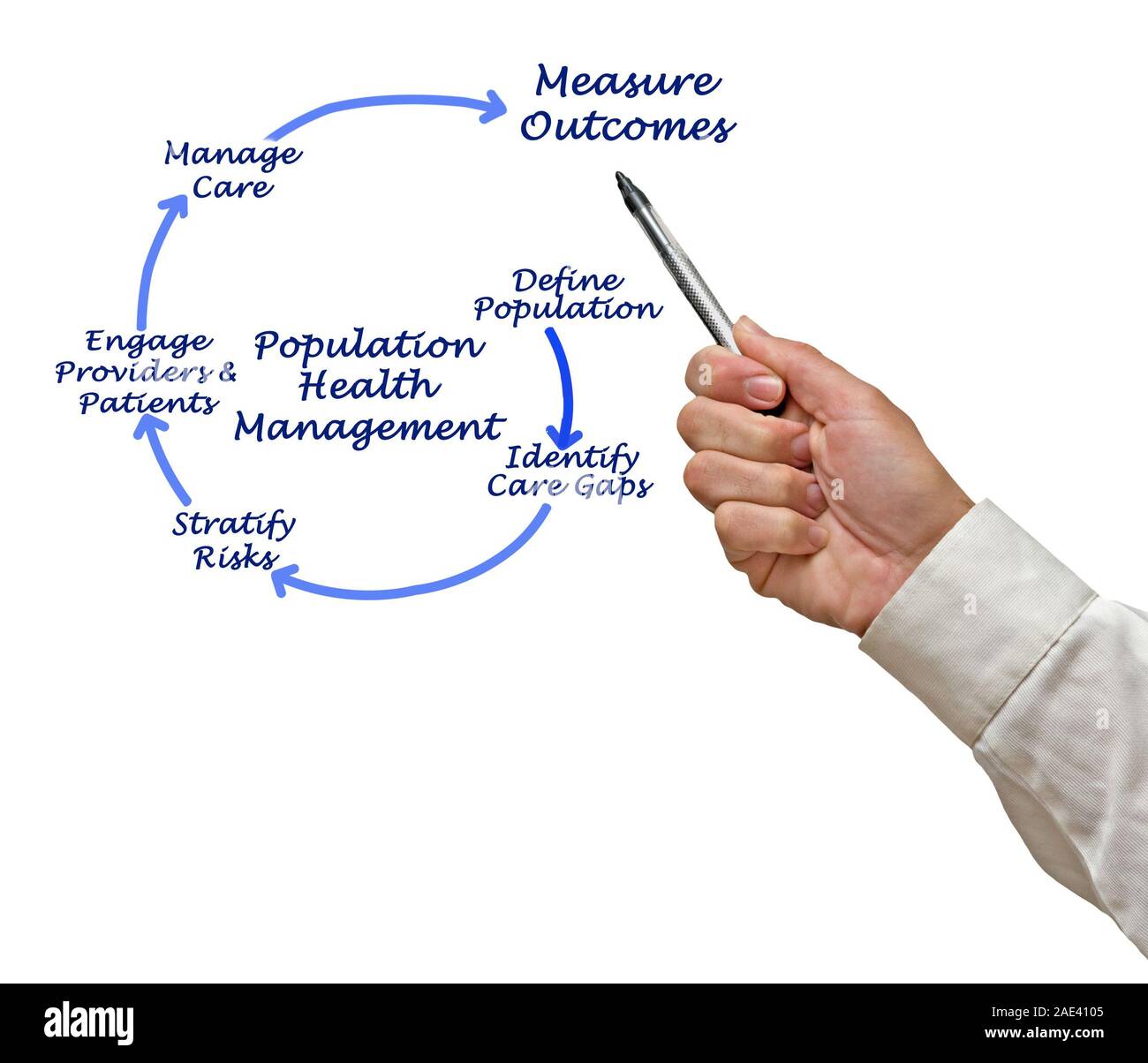 Population Health Management Stock Photo - Alamy