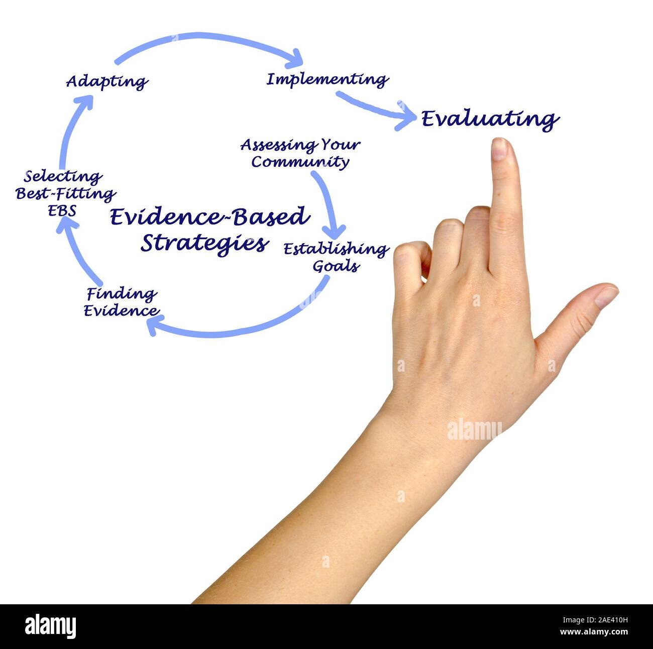 Evidence based practice medical hi-res stock photography and images - Alamy