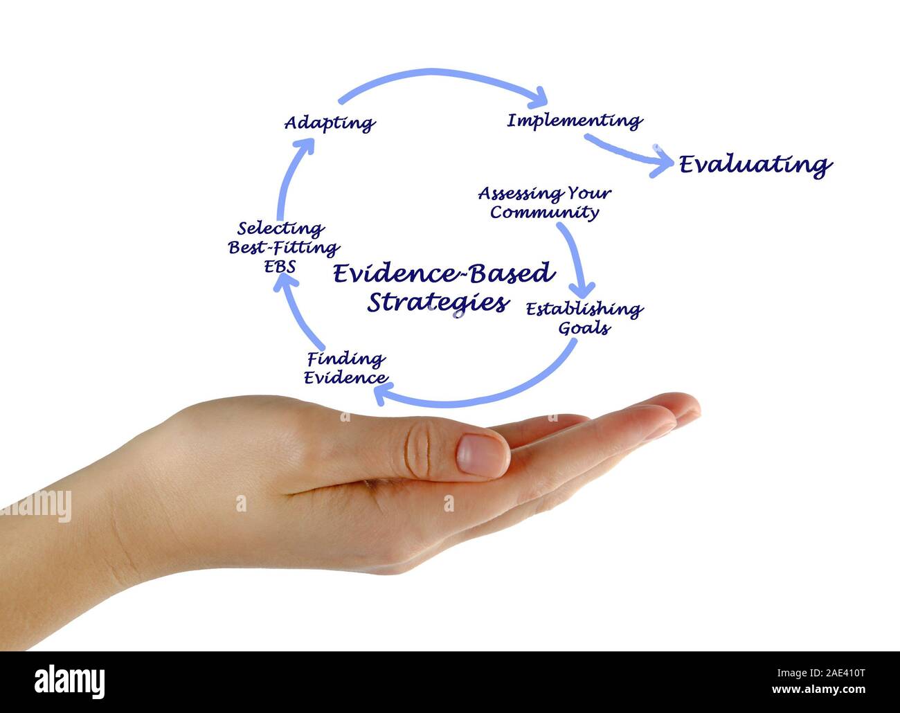 Evidence based practice medical hi-res stock photography and images - Alamy