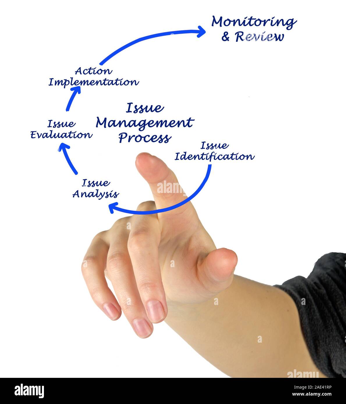Issue Management Process Stock Photo - Alamy
