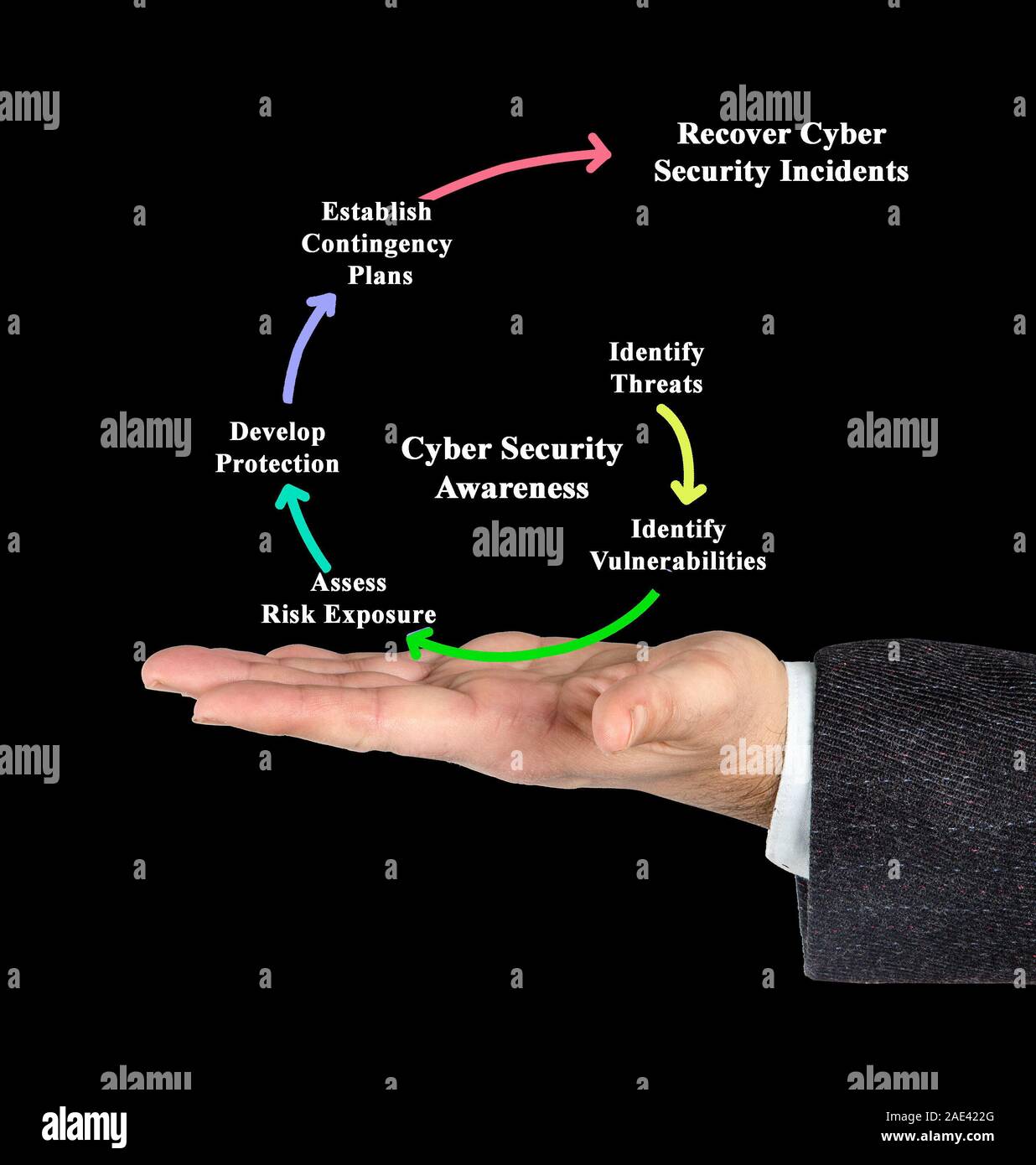 man Presenting Cyber Security Awareness Stock Photo - Alamy