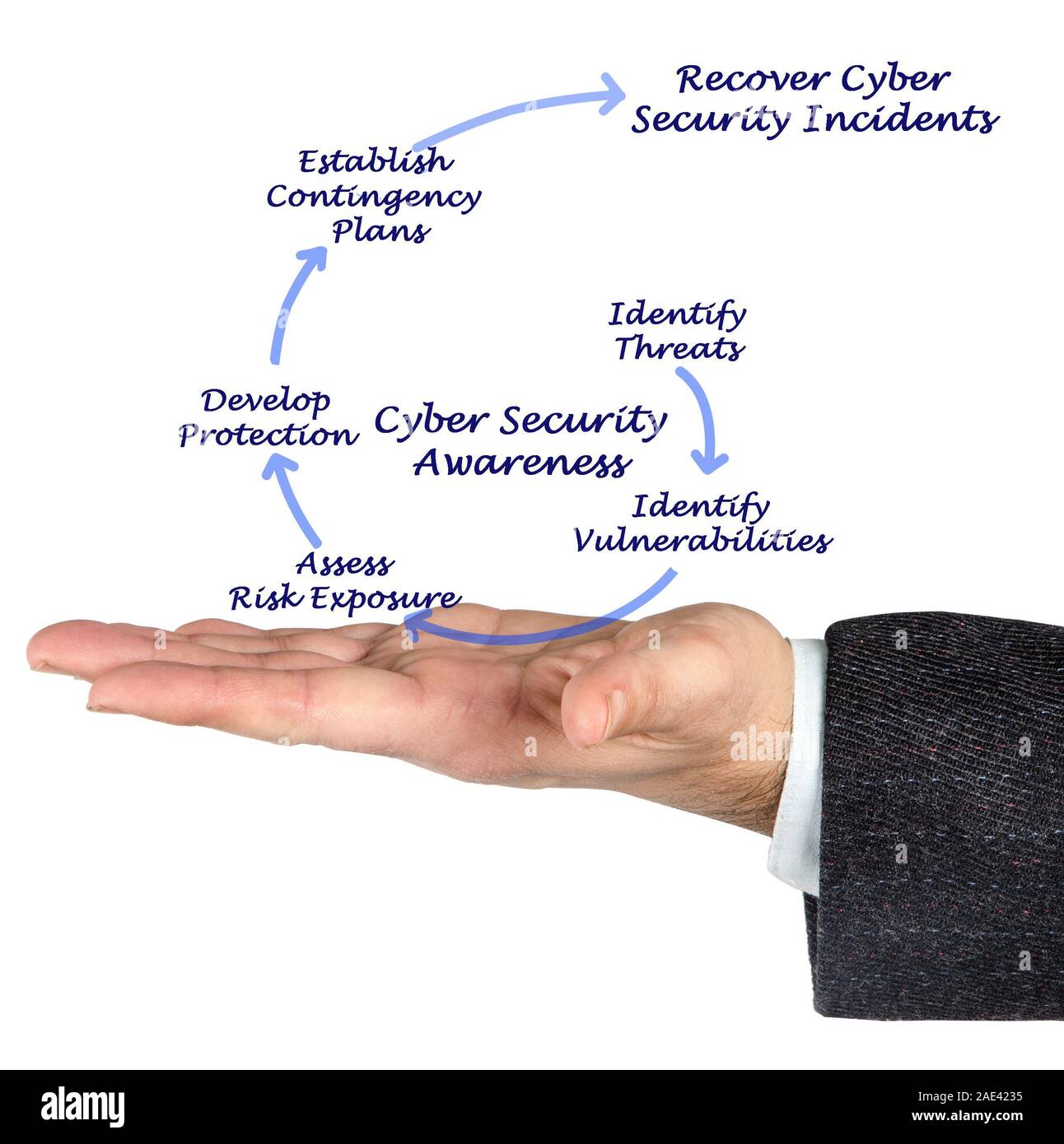 Cyber Security Awareness Stock Photo - Alamy