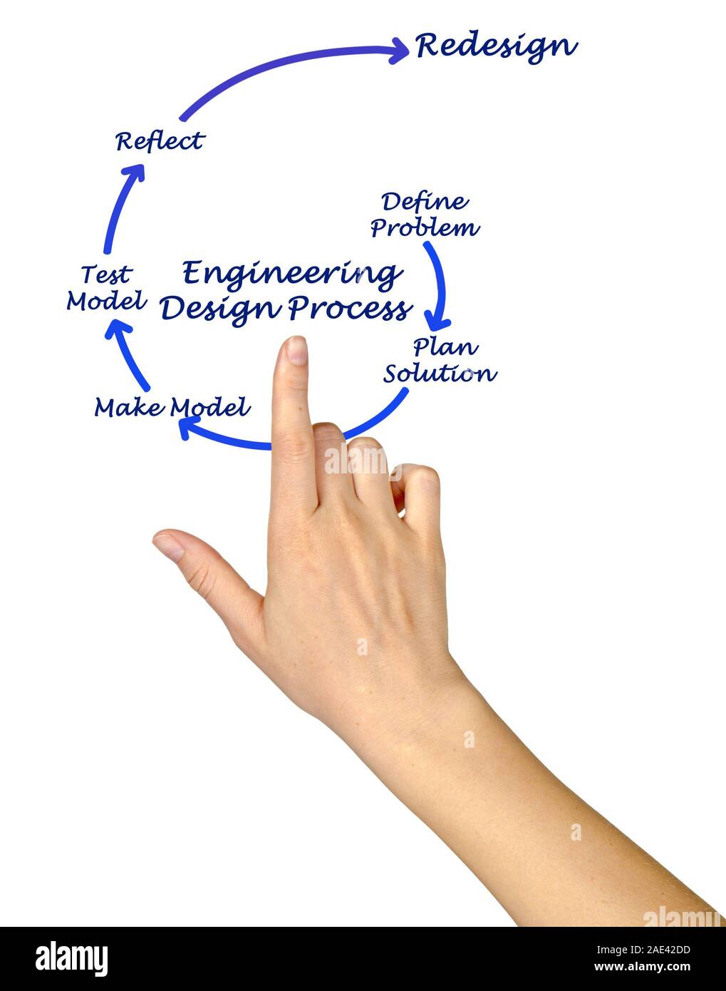 Process redesign hi-res stock photography and images - Alamy