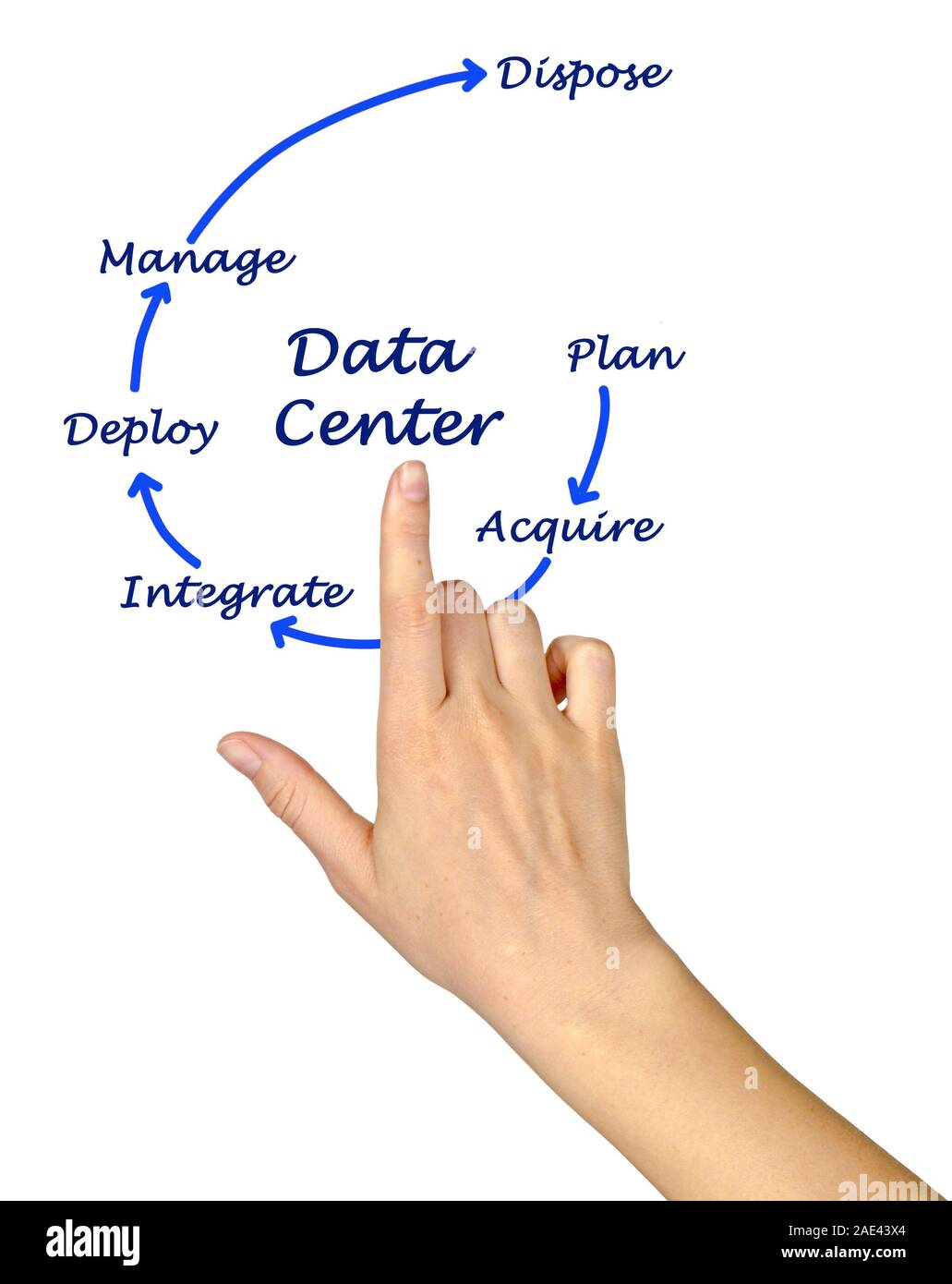 Data center Cut Out Stock Images & Pictures - Alamy