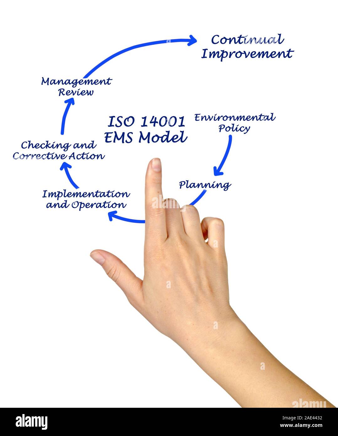 Ems Cut Out Stock Images & Pictures - Alamy