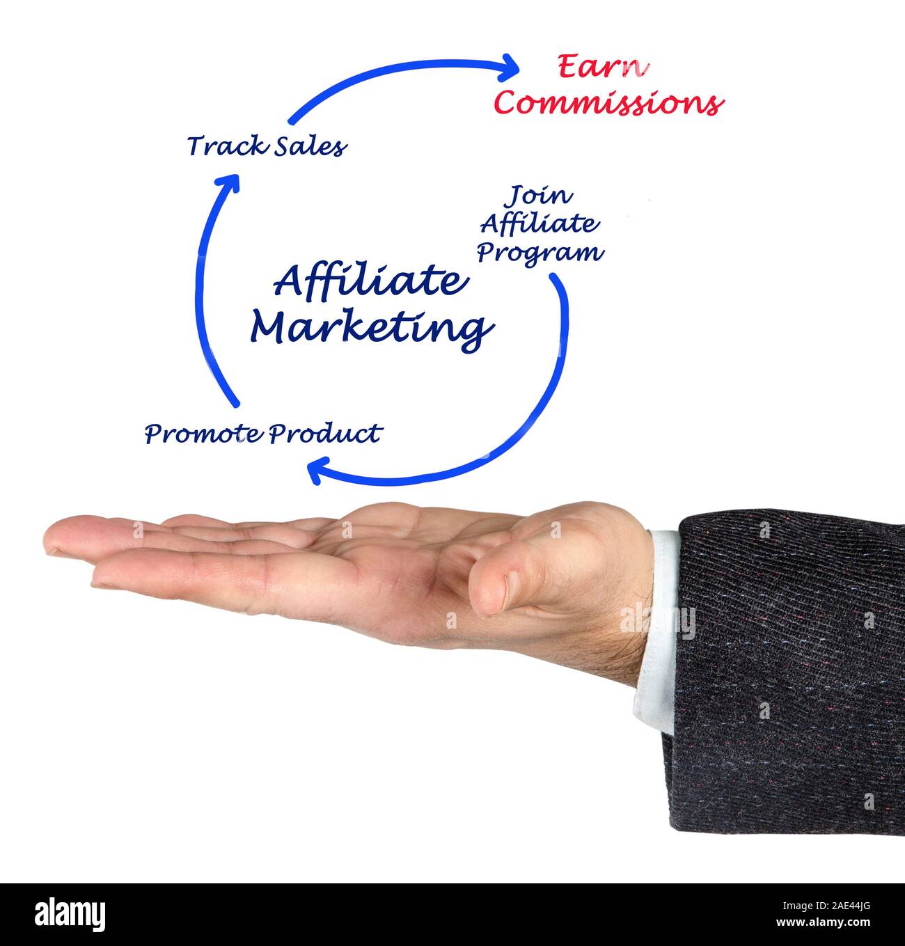 Diagram of Affiliate marketing Stock Photo - Alamy