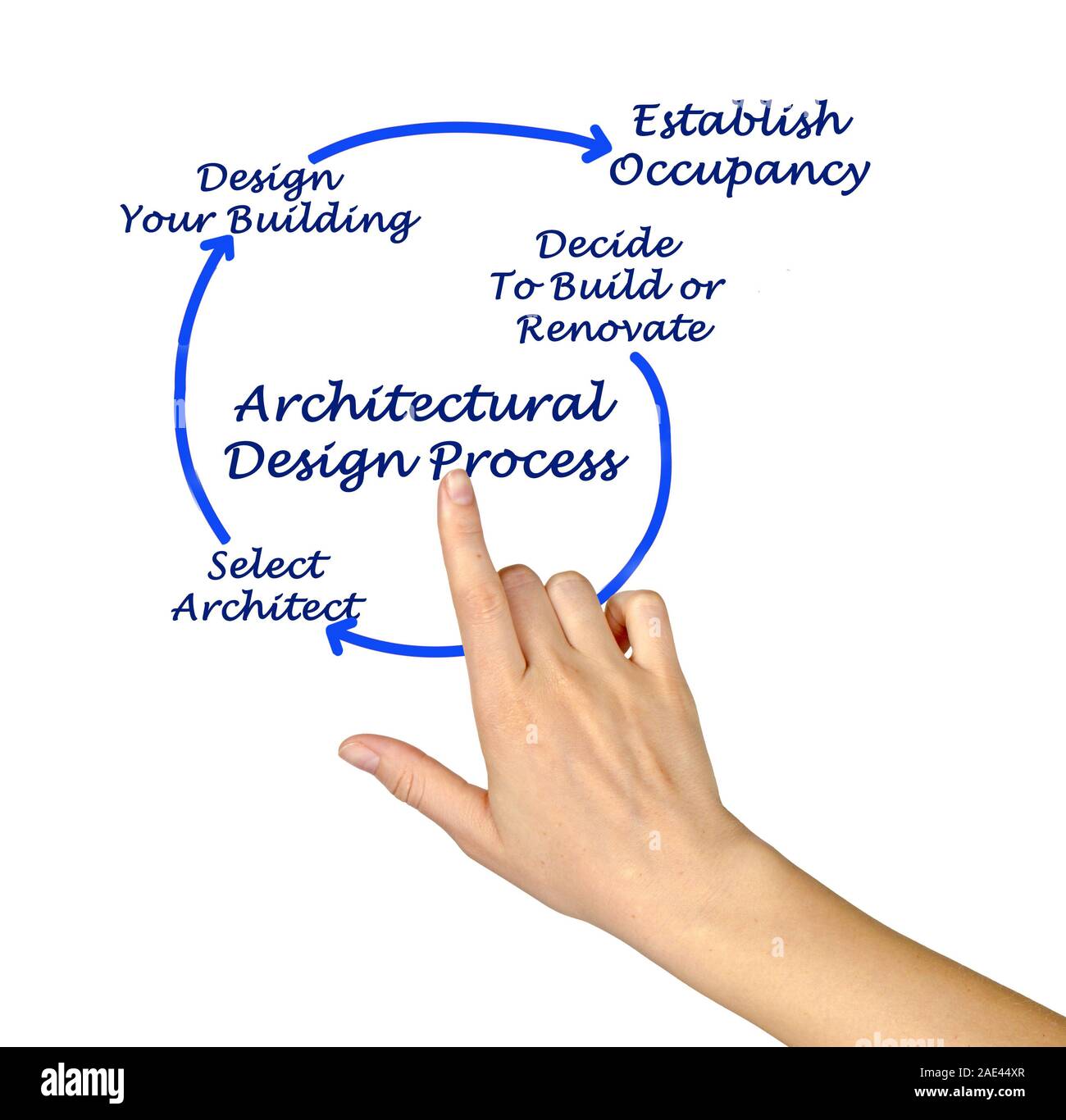Architectual Design Process Stock Photo - Alamy