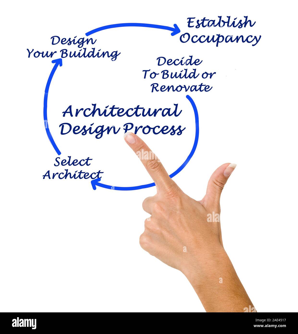 Architectual Design Process Stock Photo - Alamy