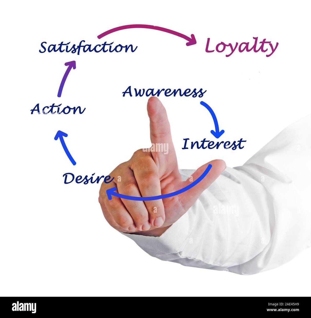 Loyality hi-res stock photography and images - Alamy