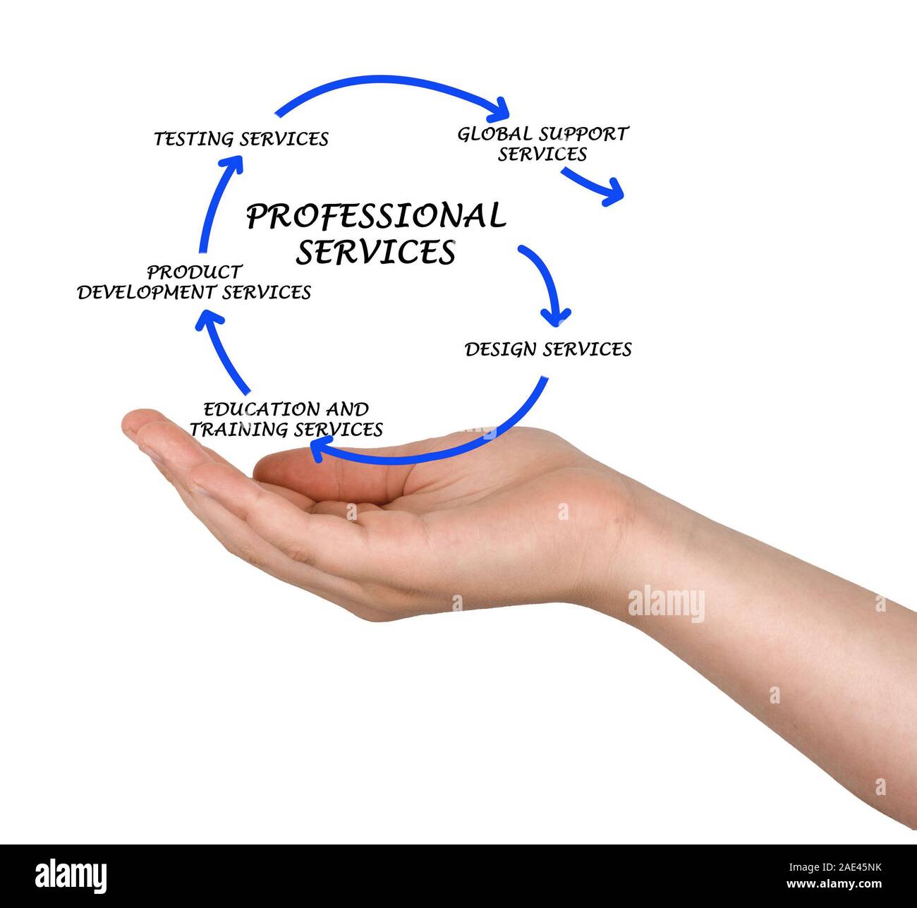 International professional services design hi-res stock photography and ...