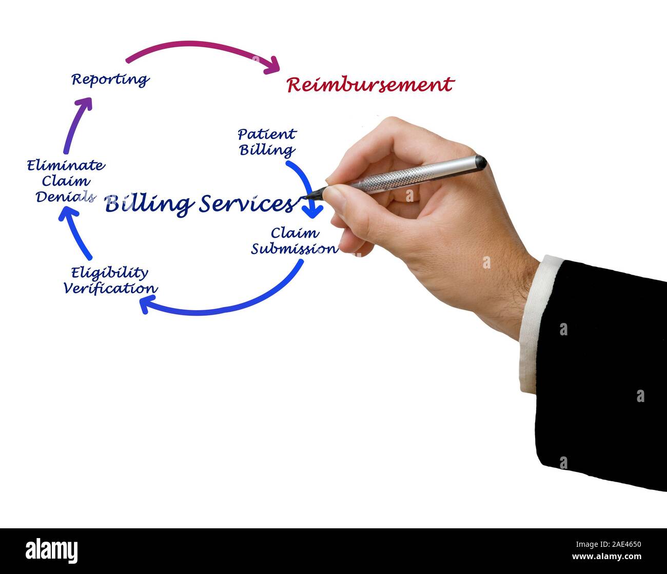 Doctor billing Cut Out Stock Images & Pictures - Alamy