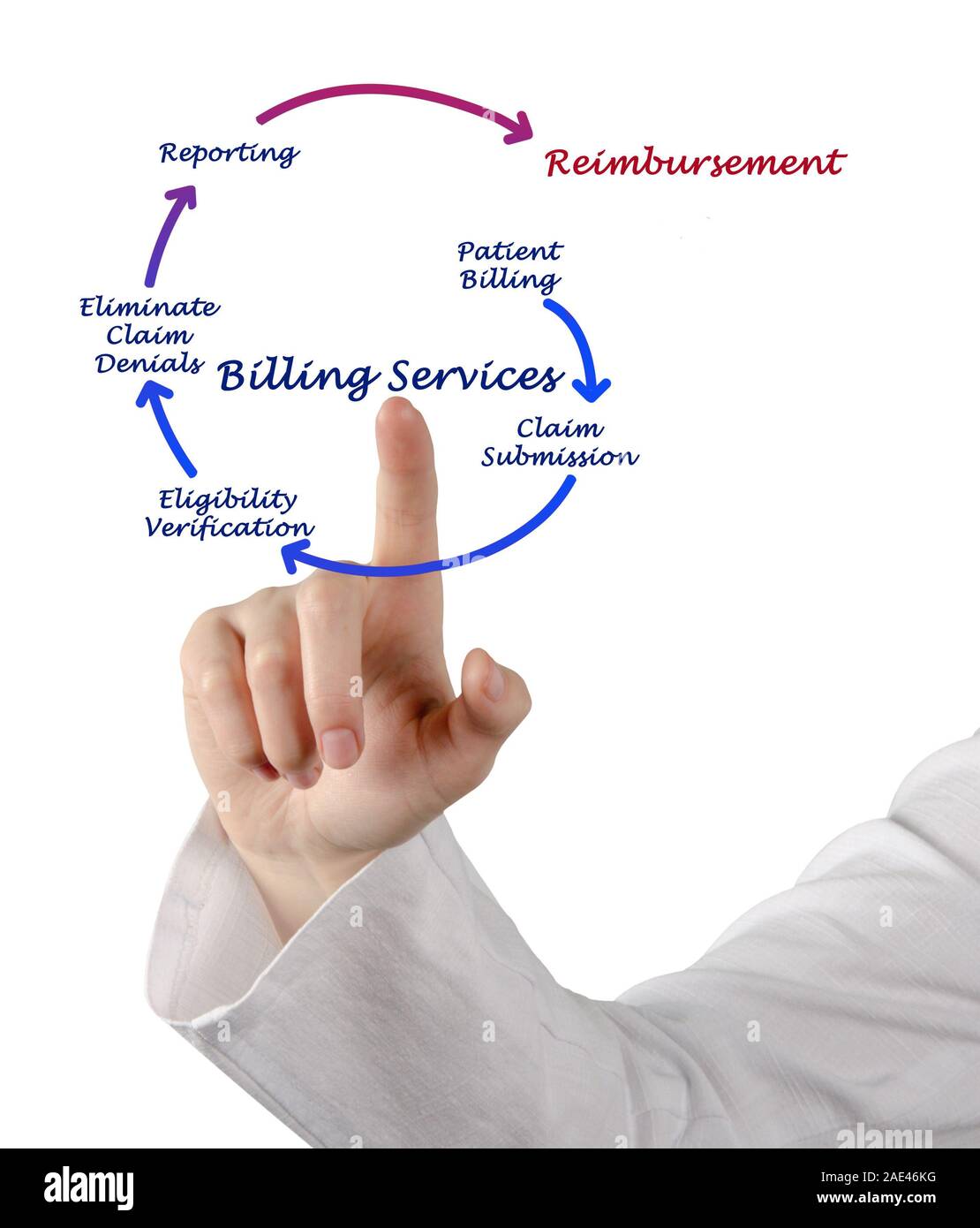 Virtual billing hi-res stock photography and images - Alamy