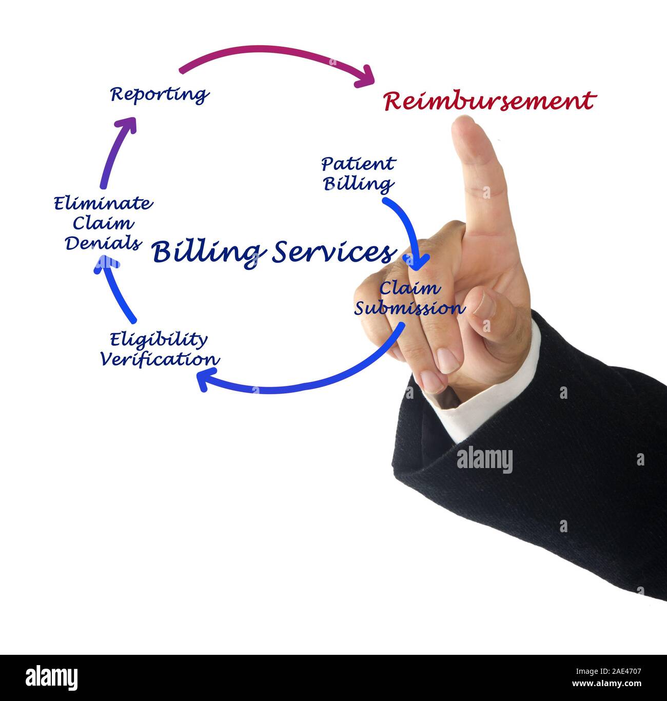 Doctor billing Cut Out Stock Images & Pictures - Alamy