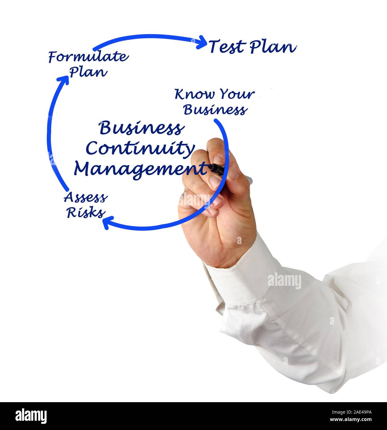 Business continuity plan Cut Out Stock Images & Pictures - Alamy