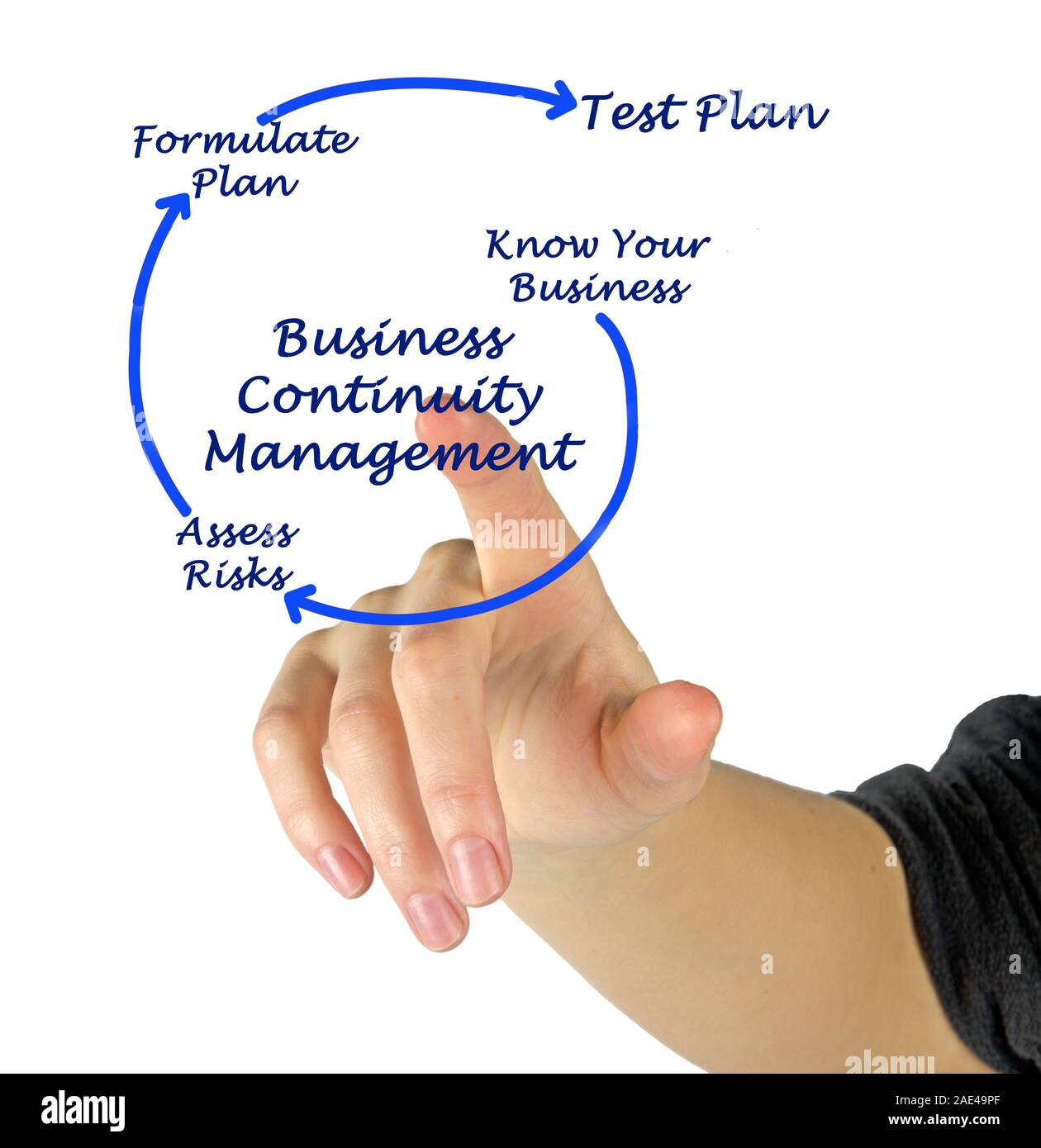 Business Continuity Management Stock Photo - Alamy