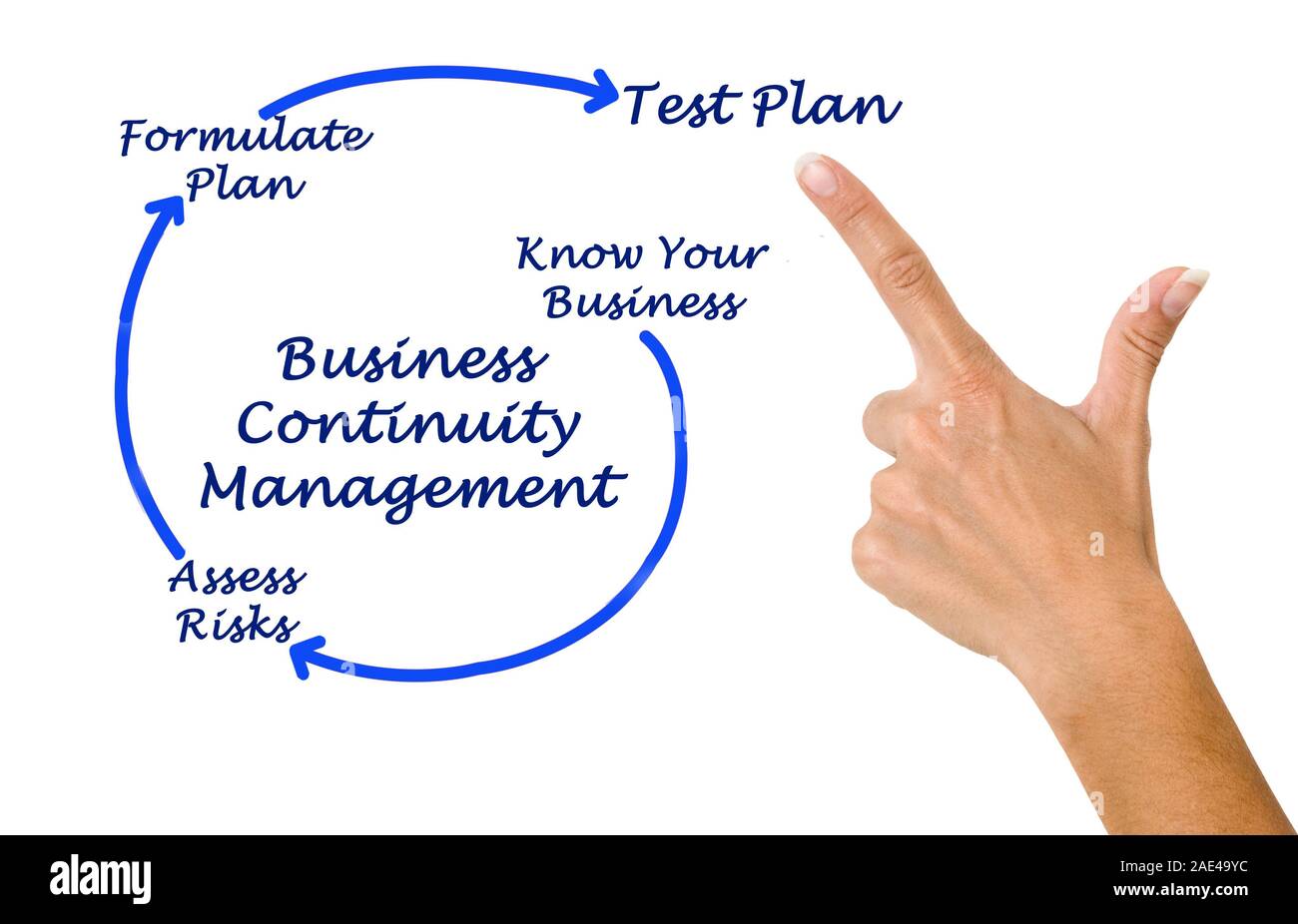 Business Continuity Management Stock Photo - Alamy