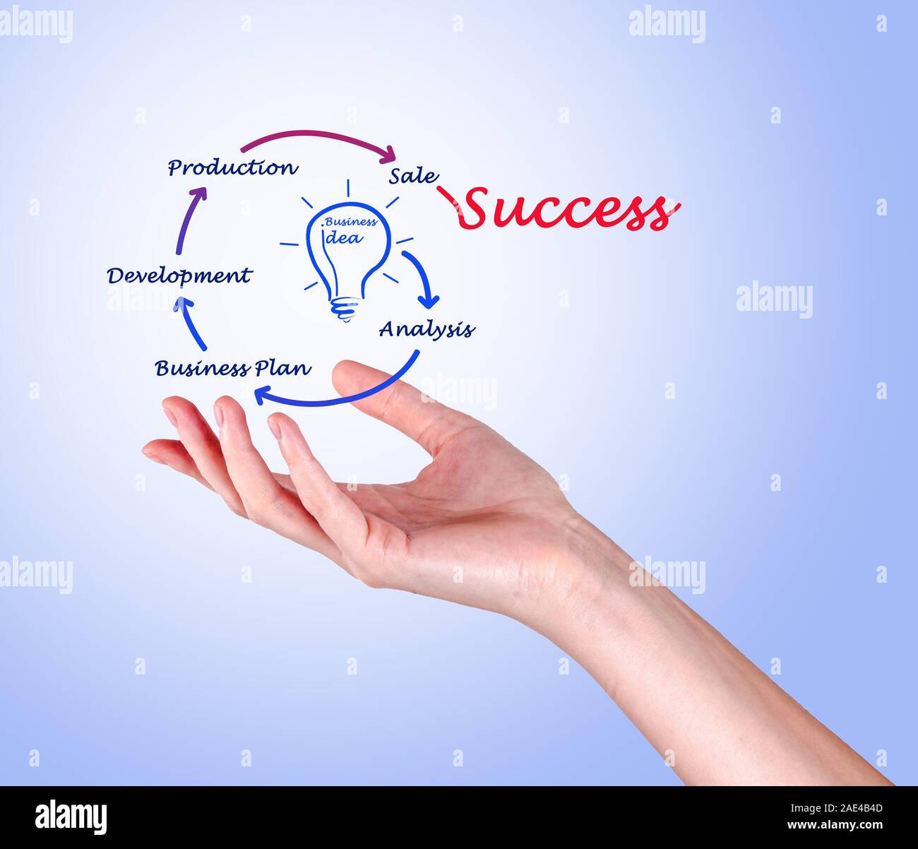 Genius innovator hi-res stock photography and images - Alamy