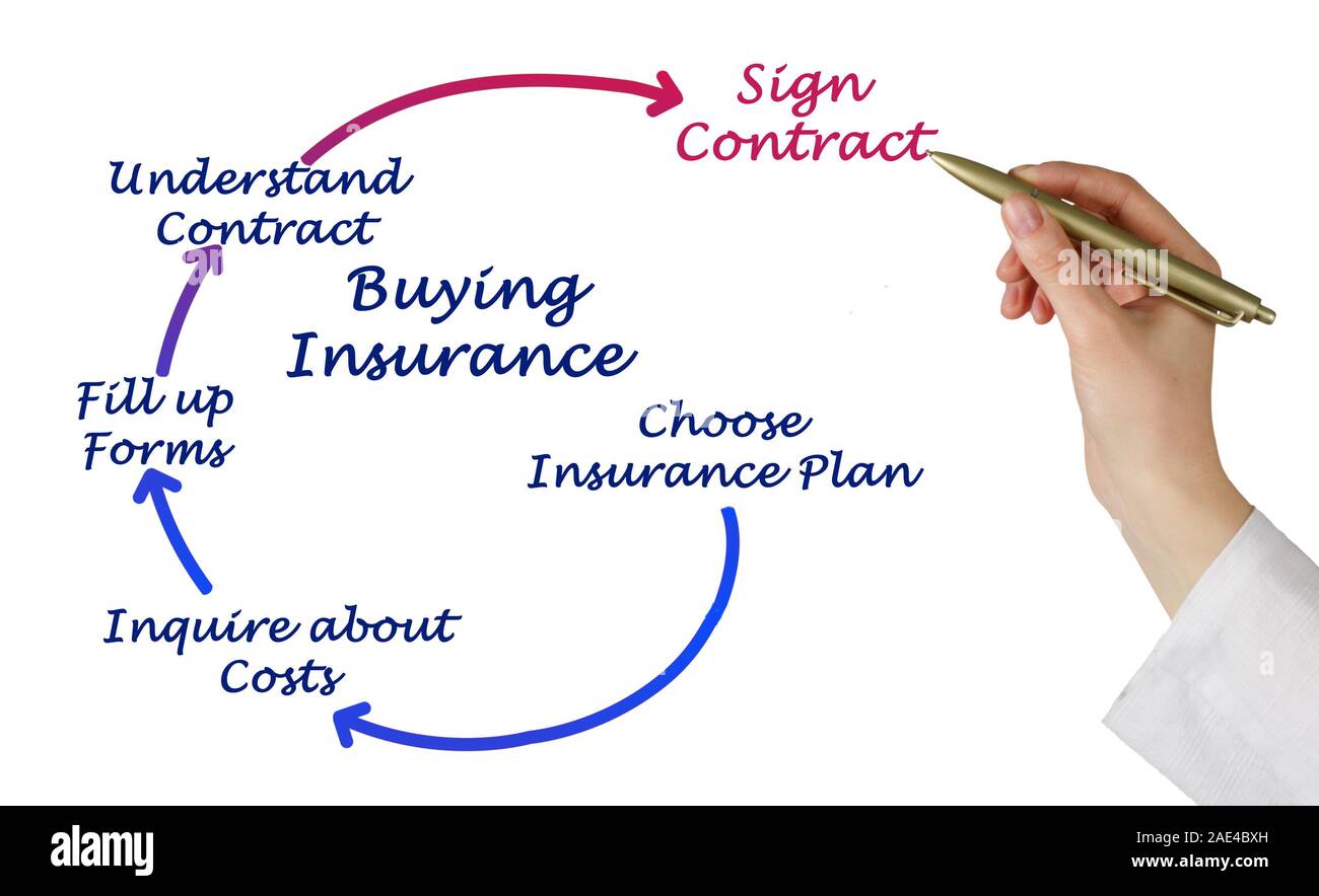 Buying insurance hi-res stock photography and images - Alamy